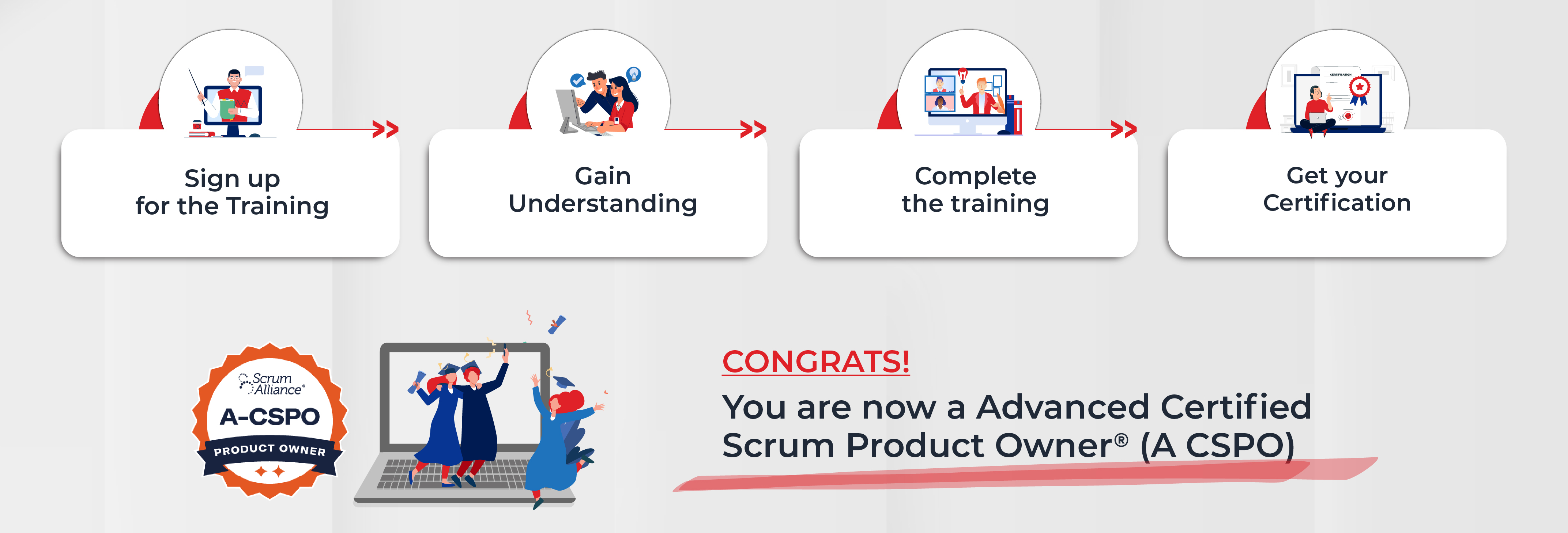 Advanced Certified Scrum Product Owner (A-CSPO) Certification in India