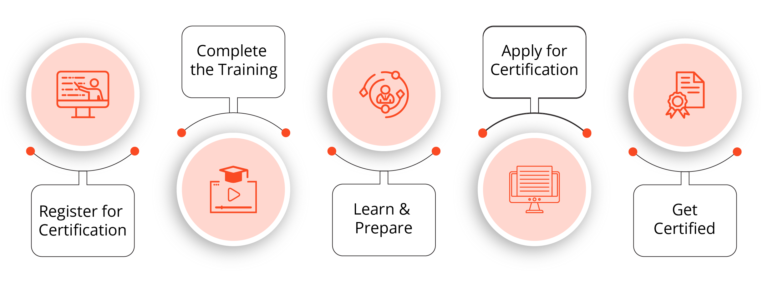 Advanced Certified Scrum Product Owner (A-CSPO) Certification in USA