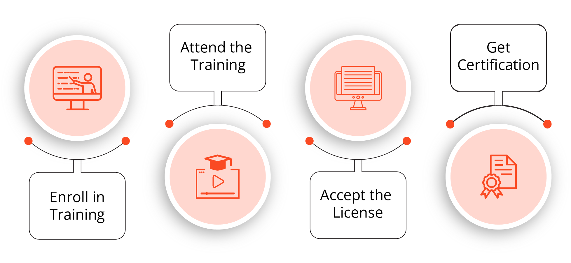 Certified Agile Leadership (CAL 1) Certification in USA | CAL 1 Training