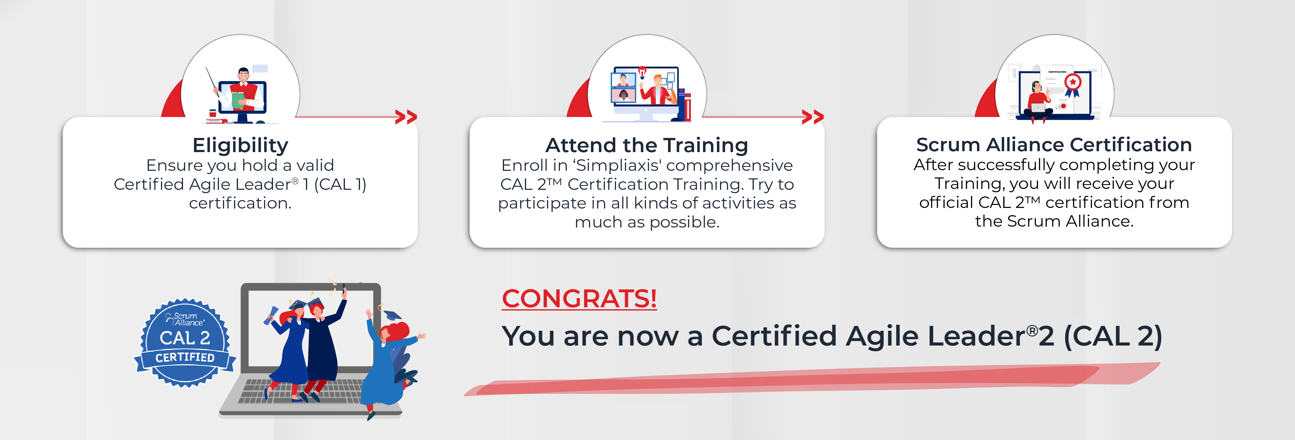 Certified Agile Leadership® 2 Certification in Richmond | CAL® II ...