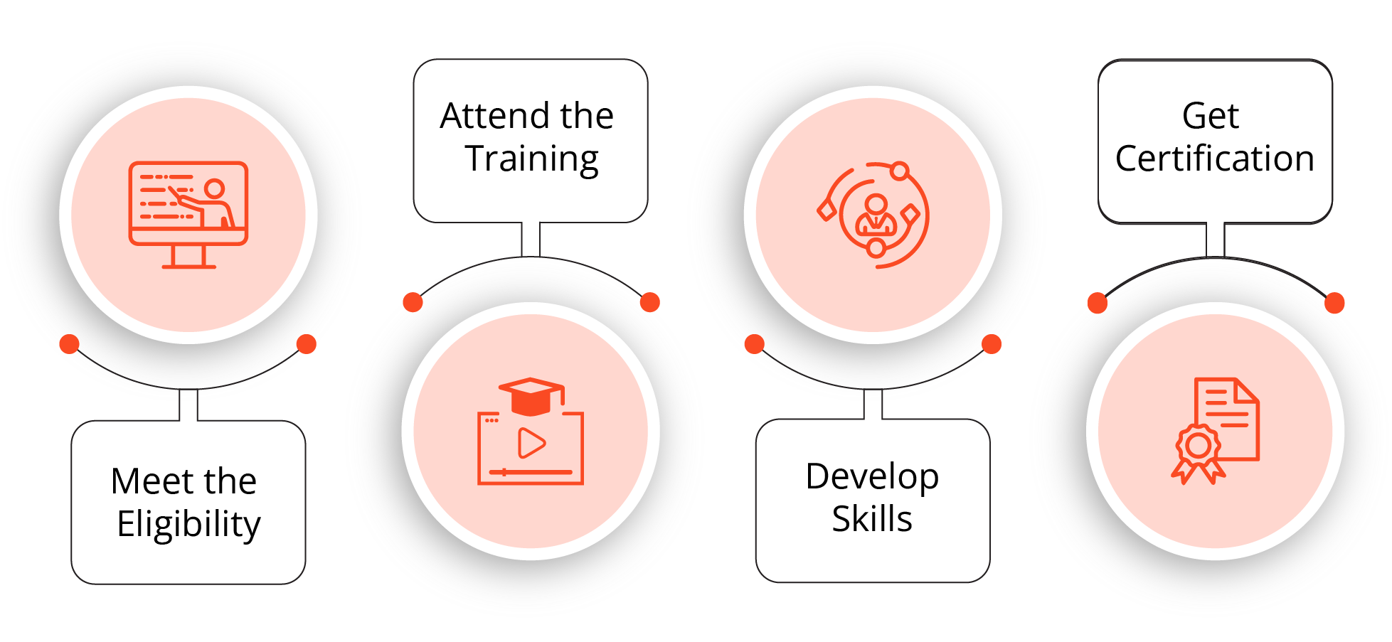 Certified Agile Leadership® 2 Certification | CAL® 2 Training