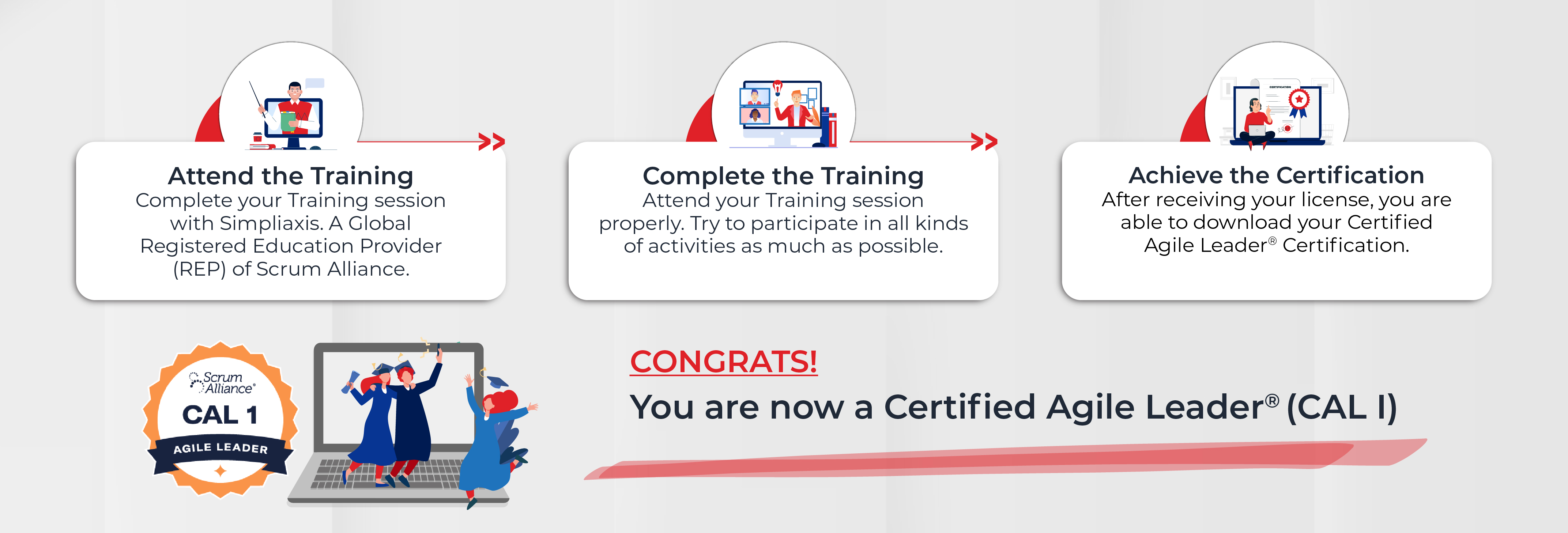 Certified Agile Leadership (CAL 1) Certification in Nigeria | CAL 1 ...