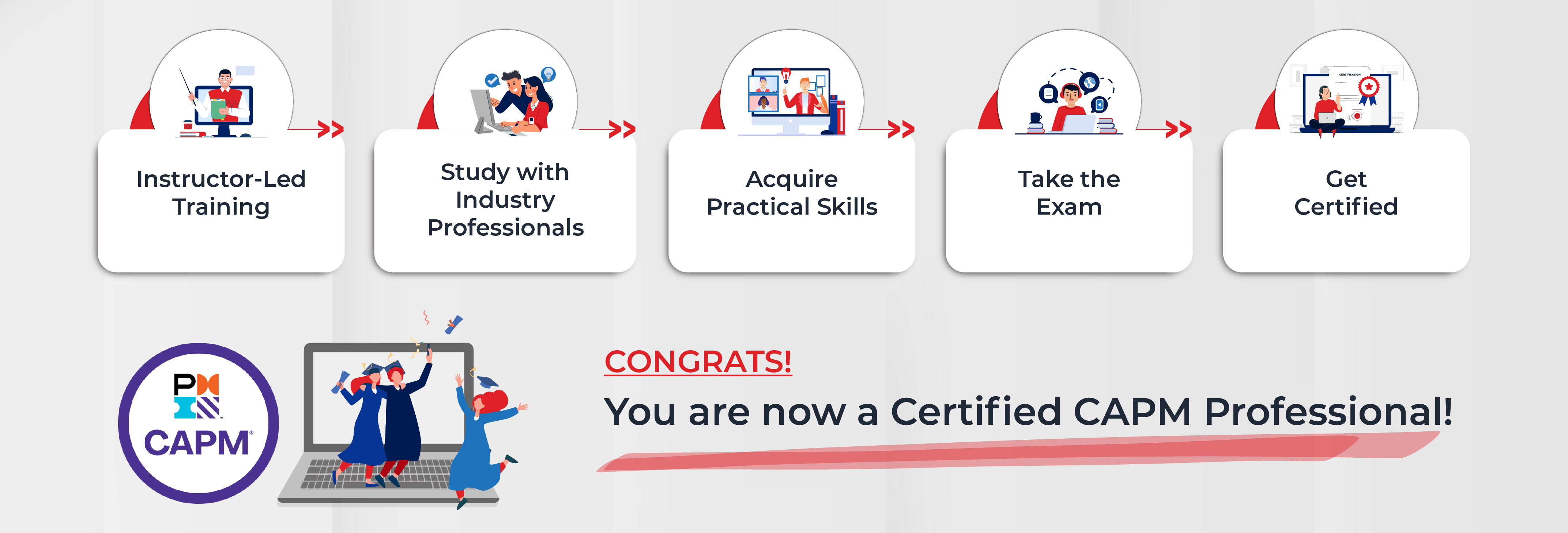 CAPM Certification in Philippines | Certified Associate in Project ...