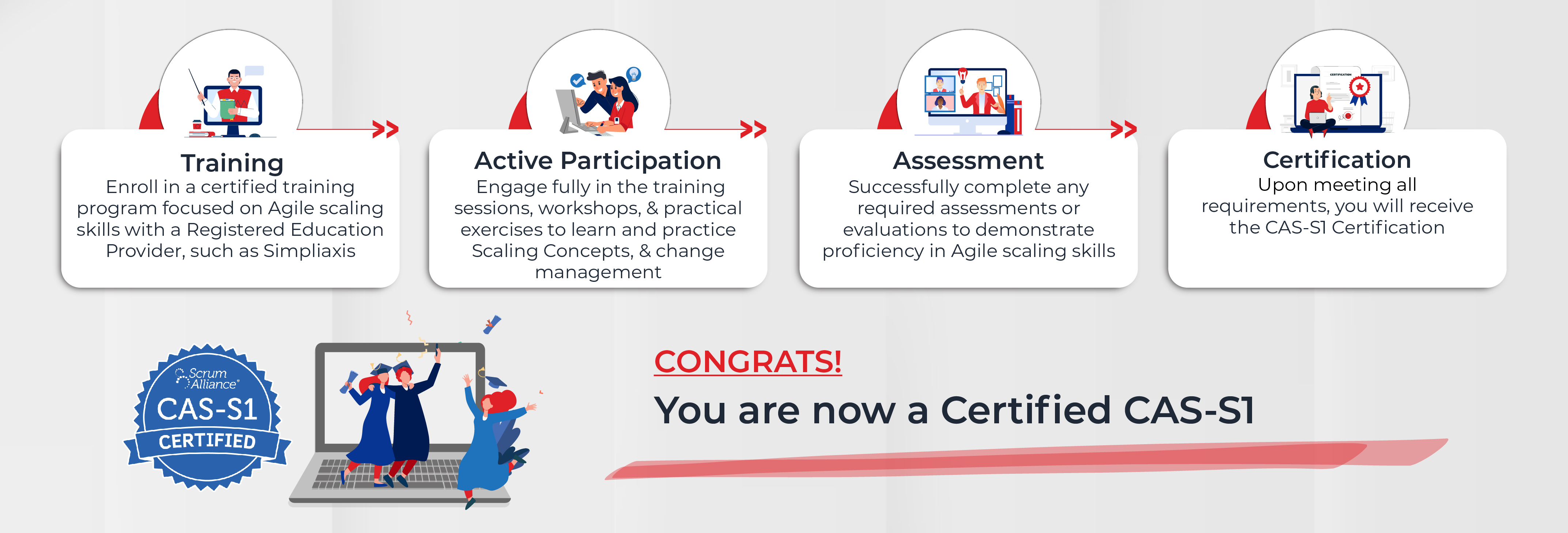 Certified Agile Skills - Scaling 1 (CAS-S1) Training