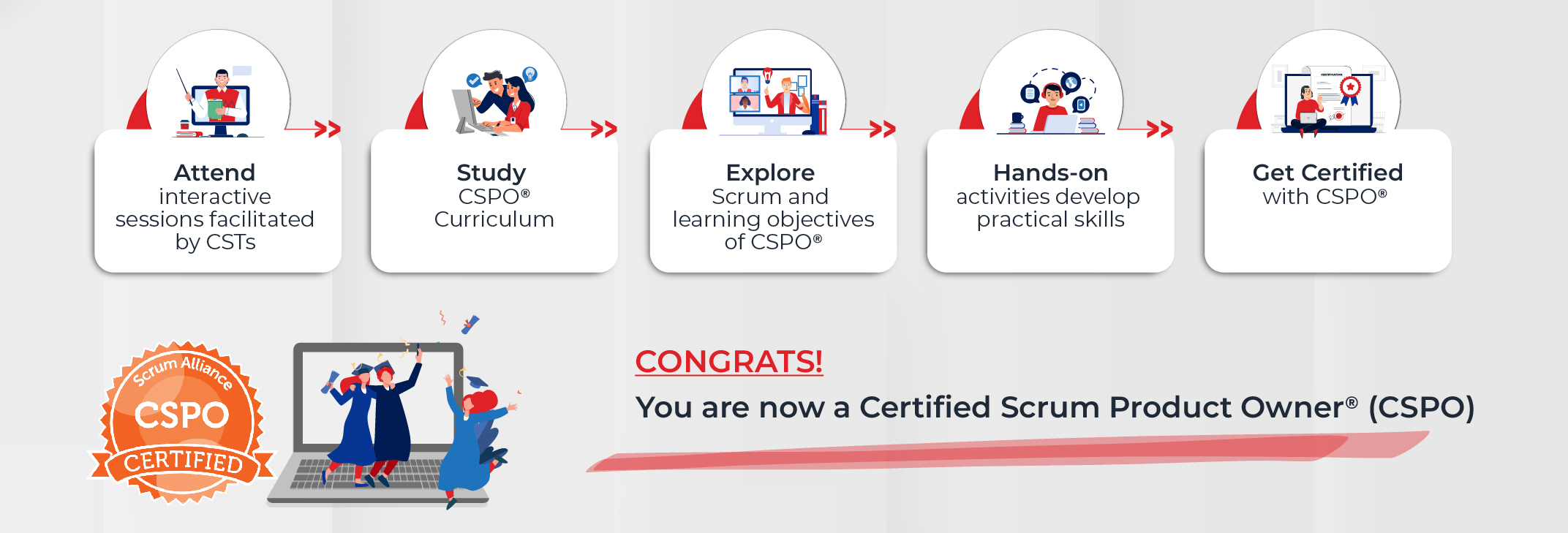CSPO® Certification Training | Certified Scrum Product Owner® Course