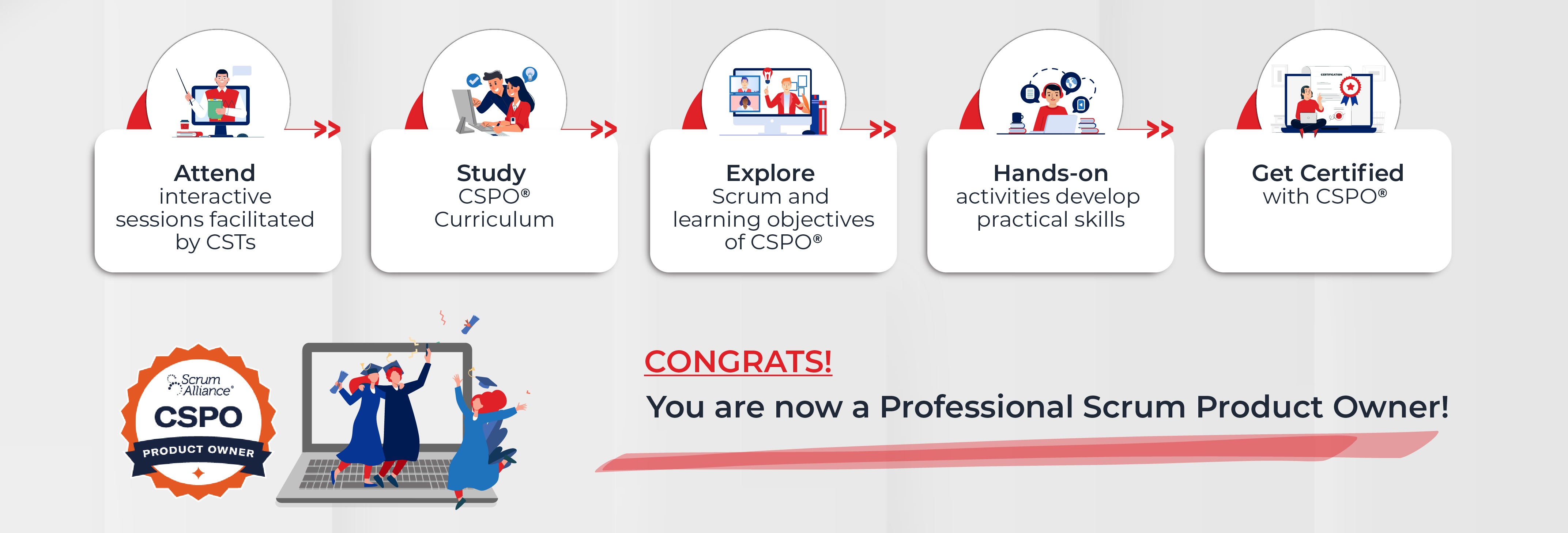 Certified Scrum Product Owner (CSPO) Certification Training Certified Scrum Product Owner (CSPO) Certification Training