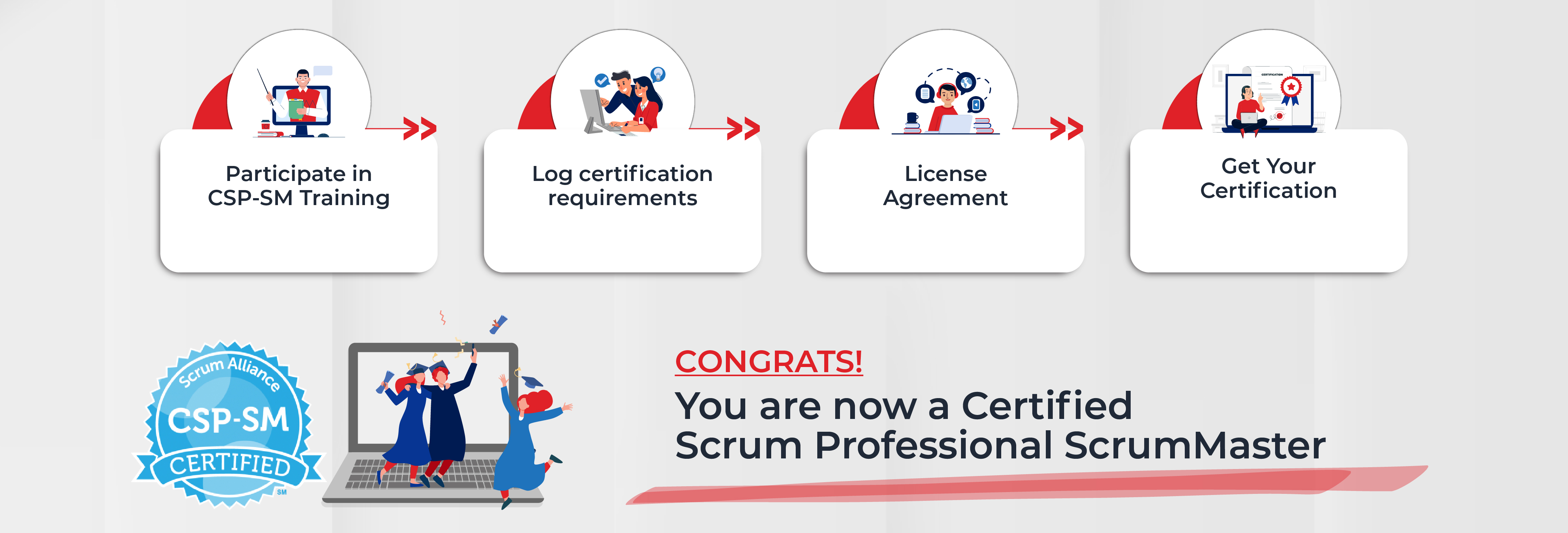 Certified Scrum Professional ScrumMaster Training in Abuja