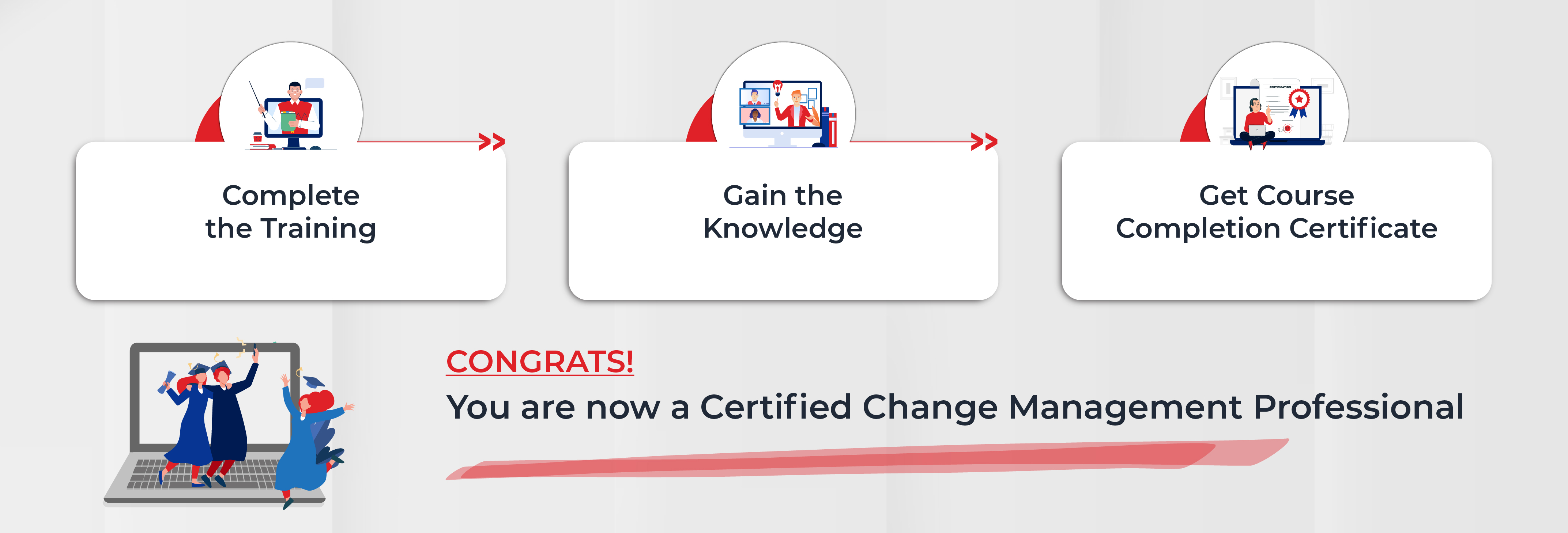 Change Management Training in London | Change Management Certification