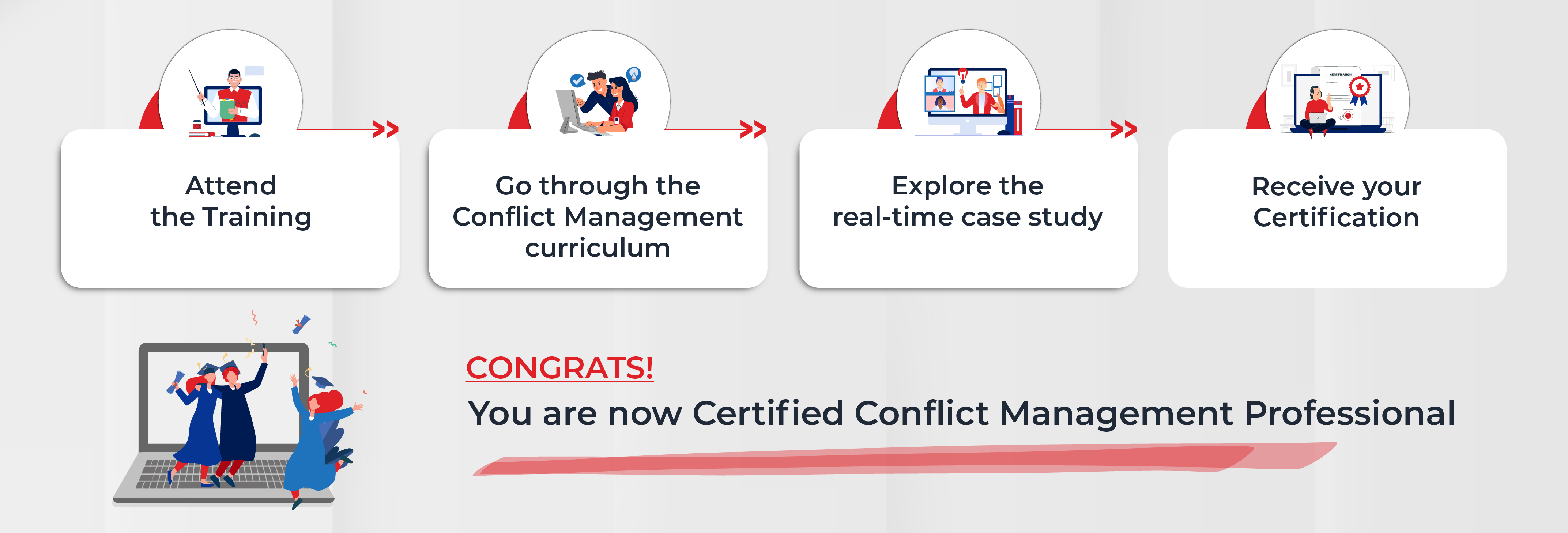 Conflict Management Training in India | Conflict Management ...