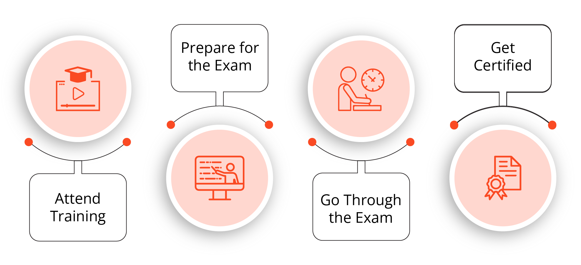 ITIL 4 Foundation Certification in Chicago | ITIL 4 Foundation Training ...