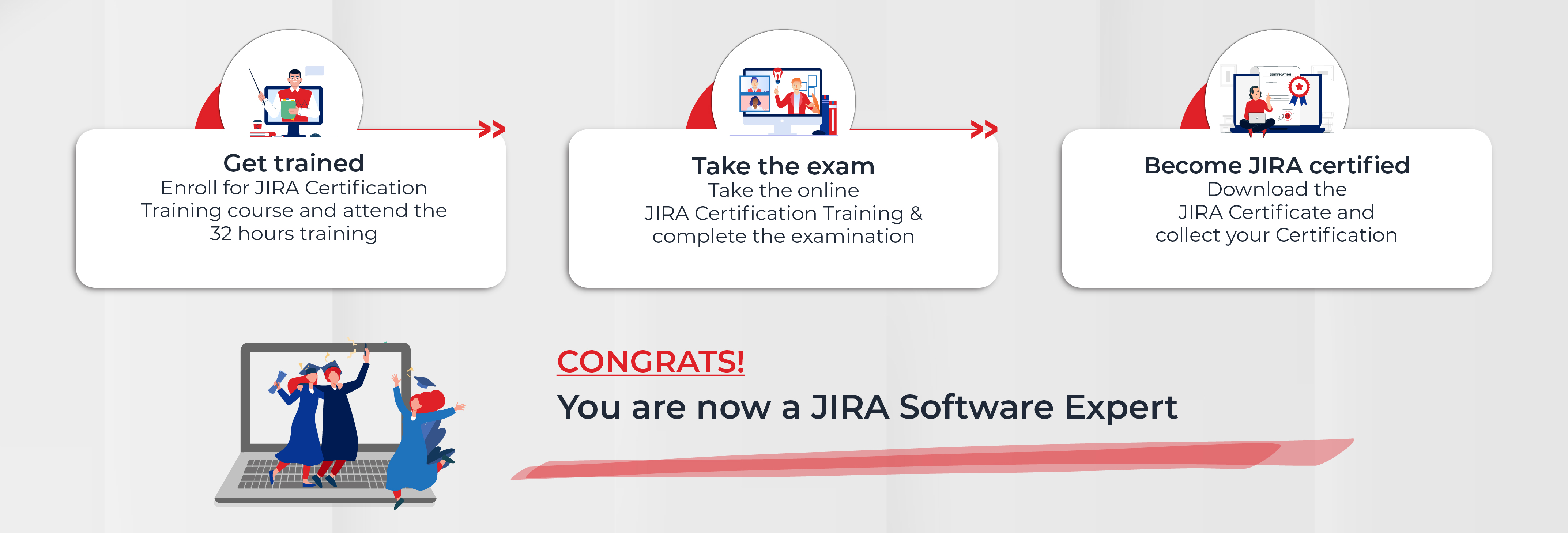 JIRA Software Training | JIRA Online Course | JIRA Master Classes