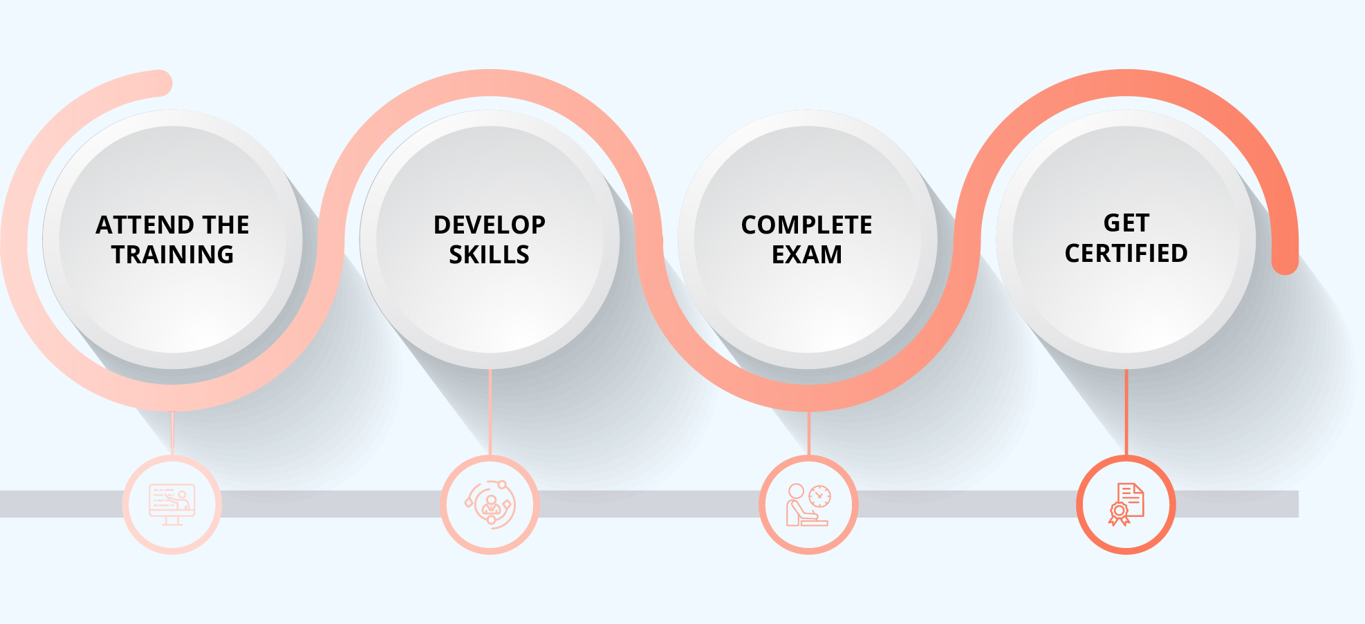 Leading SAFe® 6.0 Agile Certification Training