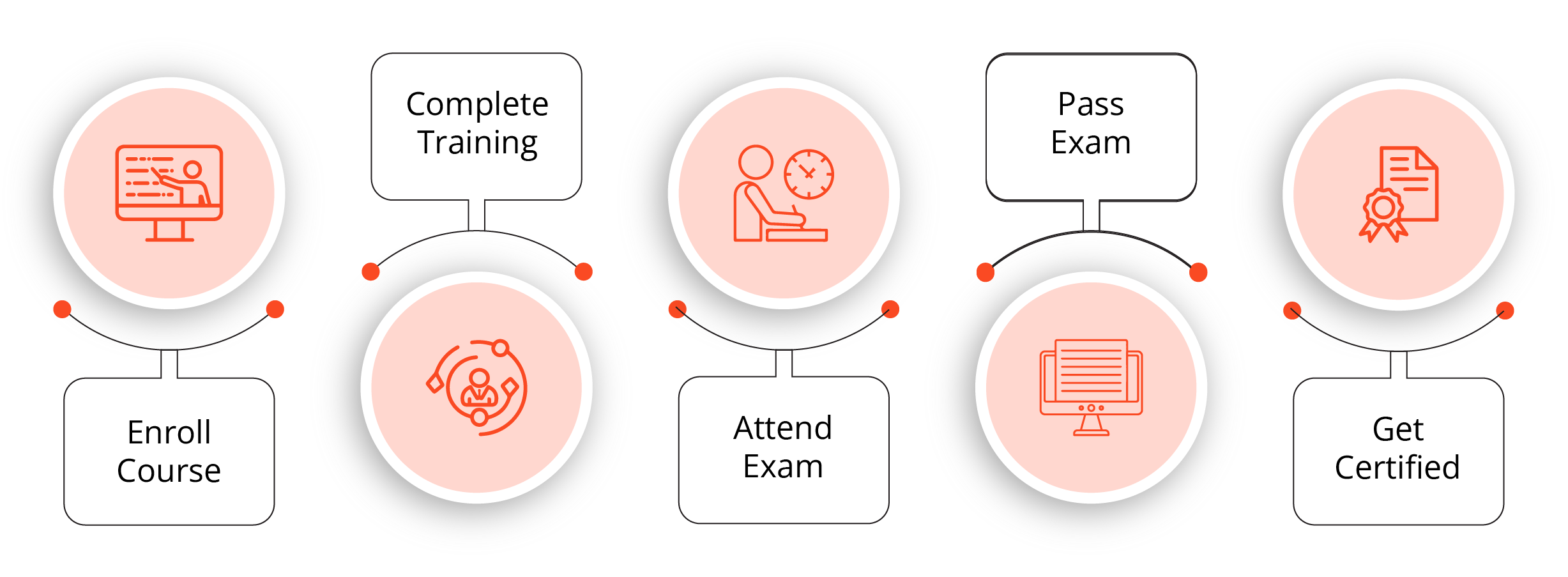 Leading SAFe® Training in Canada| SAFe Agilist certification