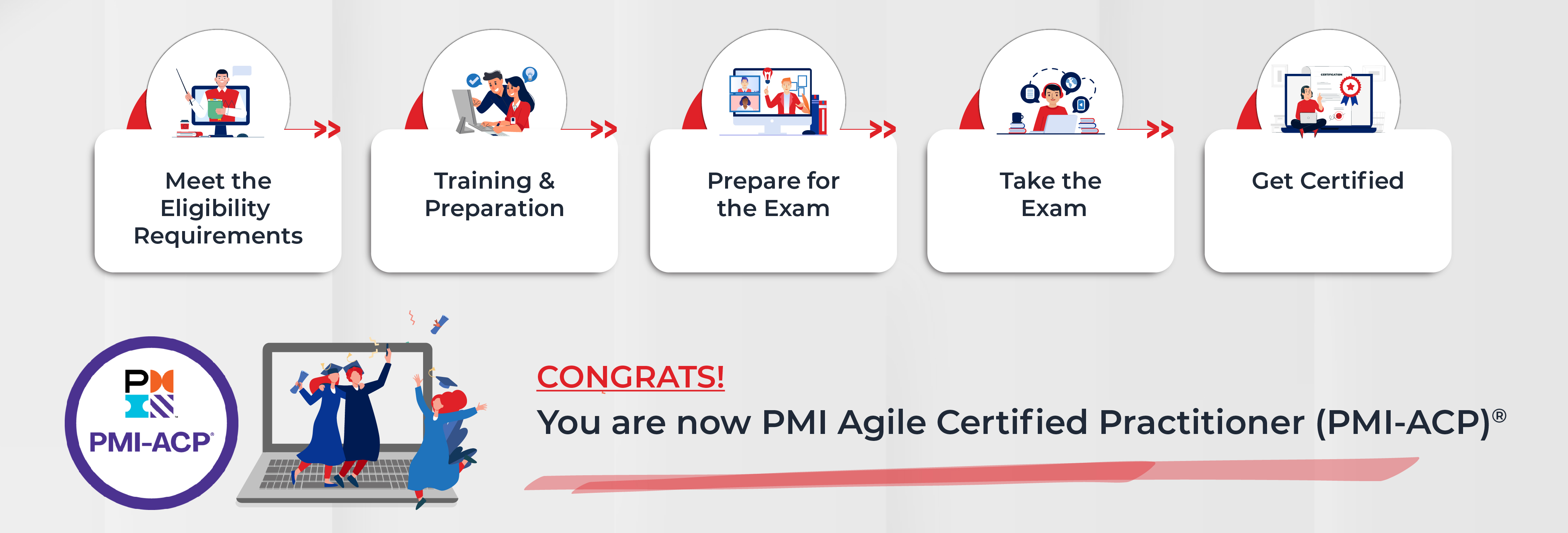 PMI - ACP Certification Training Course in Chicago