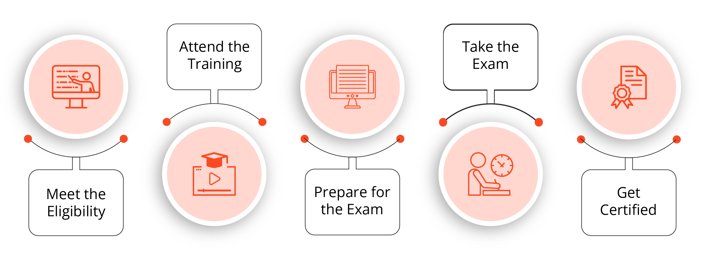 PMI ACP Certification Training | PMI ACP Certification Course Training