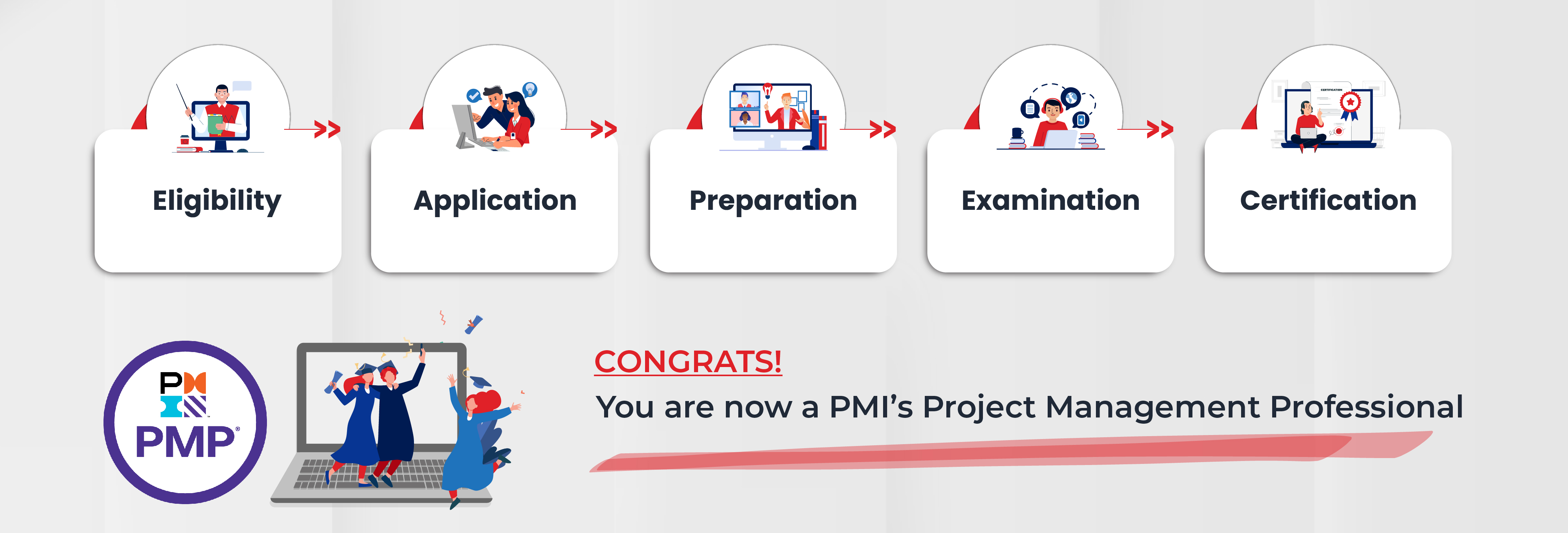 PMP Certification Training in Singapore | PMP Certification Singapore