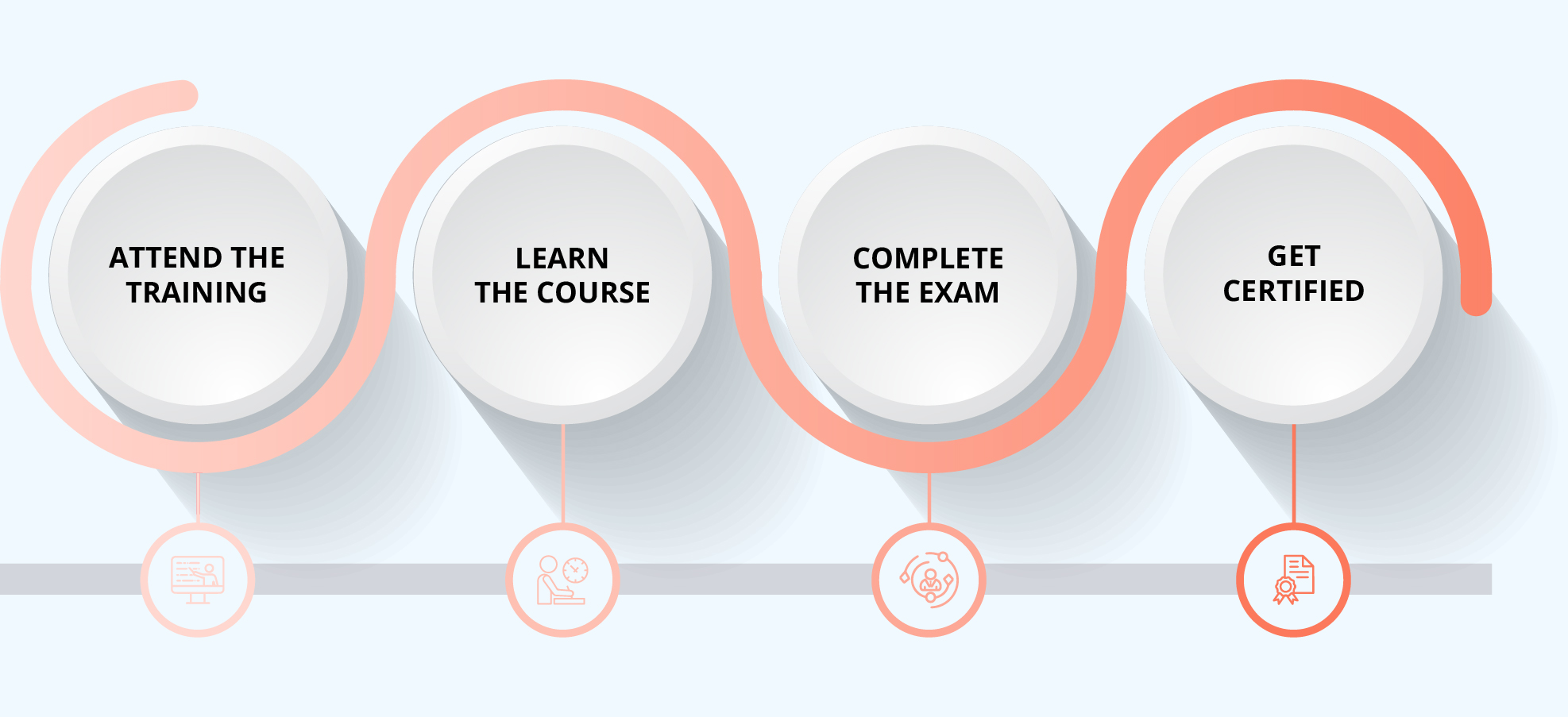 SAFe 6.0 POPM Certification Training in USA | SimpliAxis