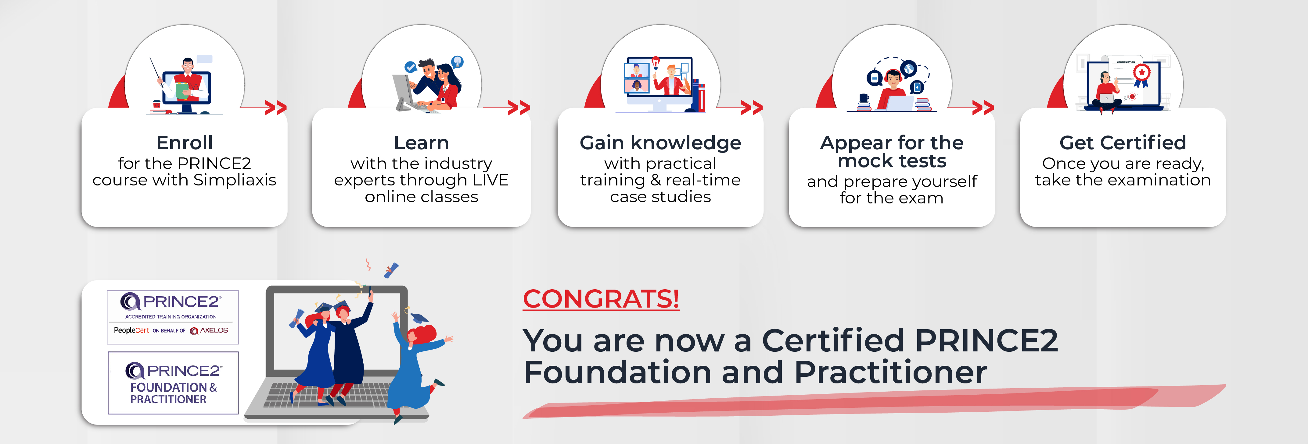 PRINCE2 Foundation & Practitioner Certification in Bangkok | PRINCE2 F ...