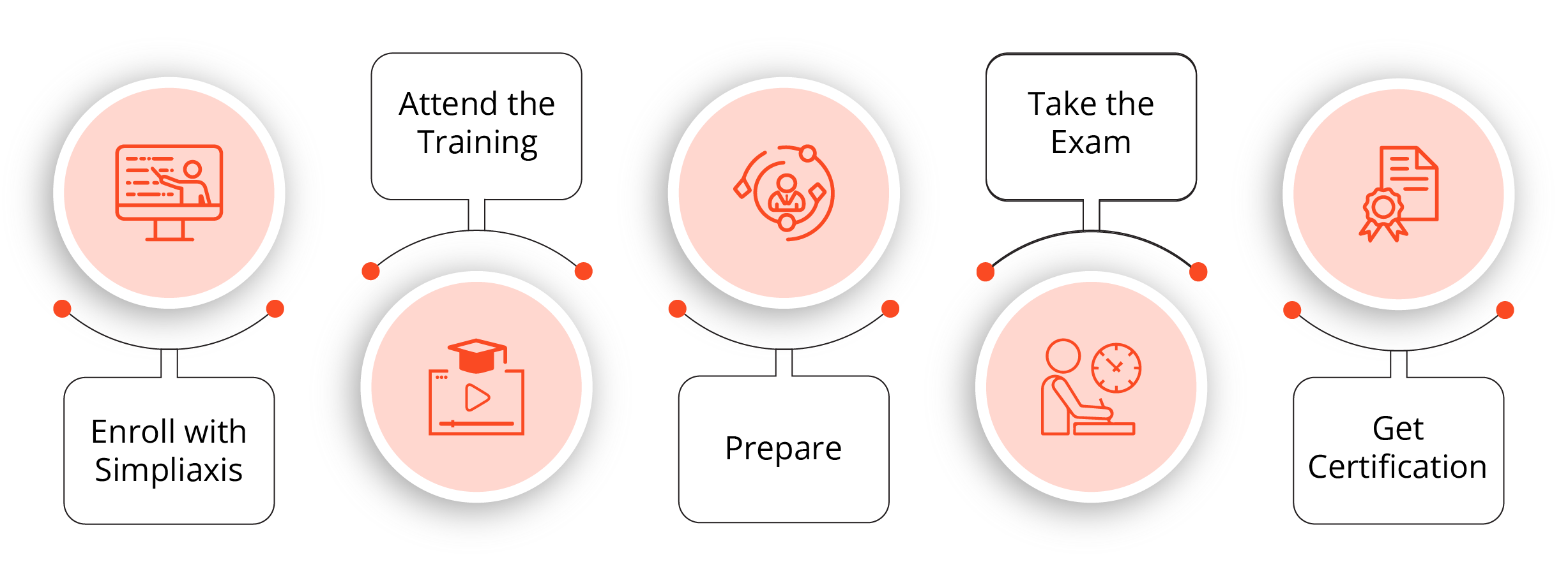 PSM Certification Training Course in Pune