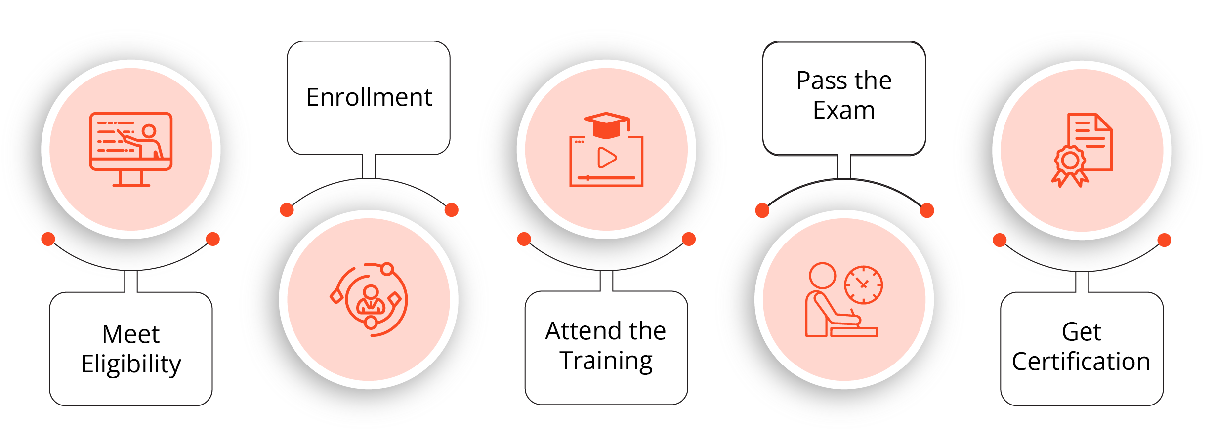 PSM™ II Certification in Germany | Professional Scrum Master 2 Training