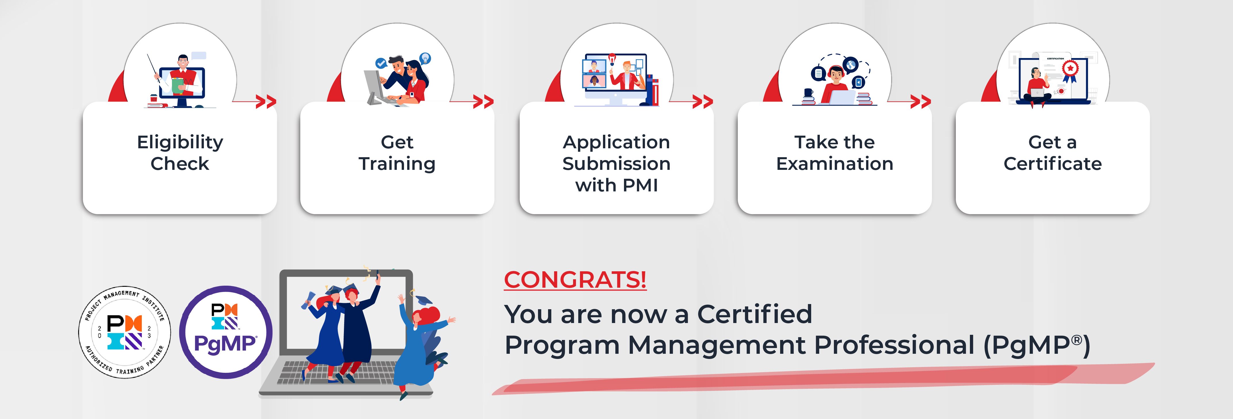 PgMP Certification Training in Program-Management-Professional-Certification-Training