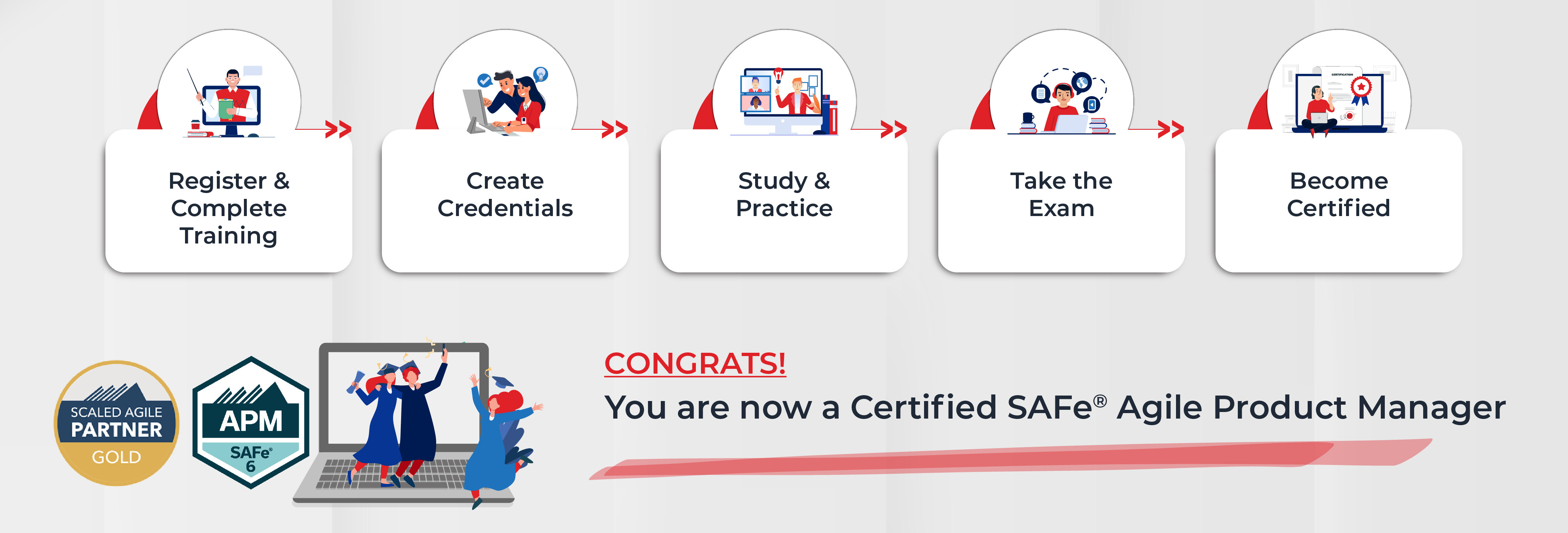 Safe® Agile Product Management Certification Training In Safe Agile Product Management