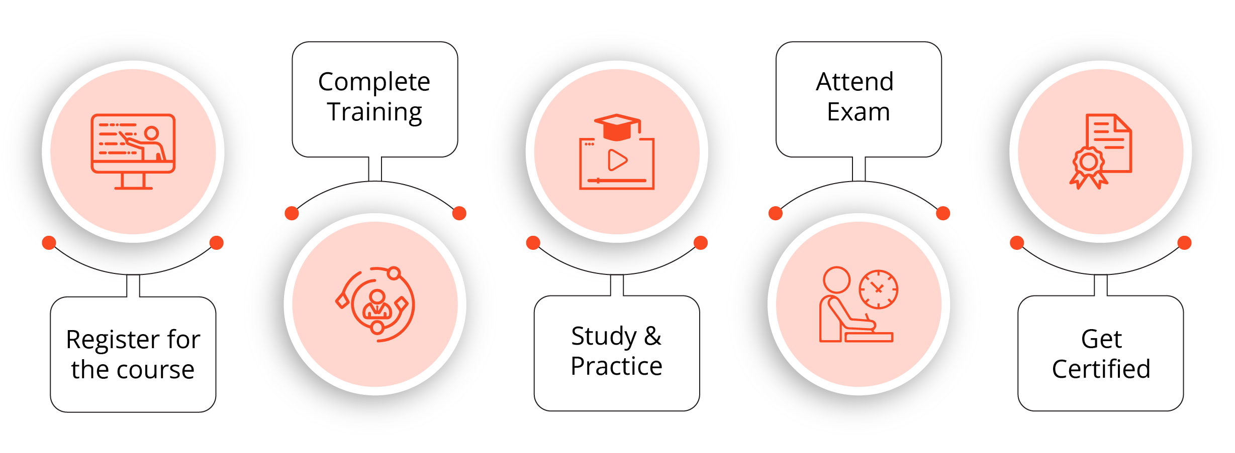 SAFe® Agile Product Management Certification Training in Safe-Agile ...