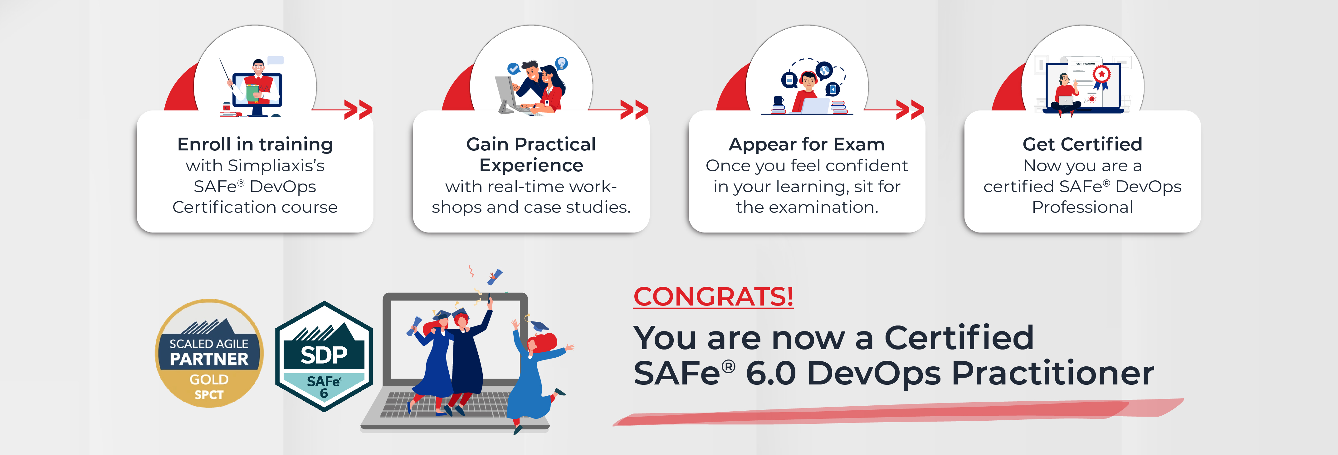 SAFe® 6.0 DevOps Certification Course | SAFe® 6.0 DevOps Training