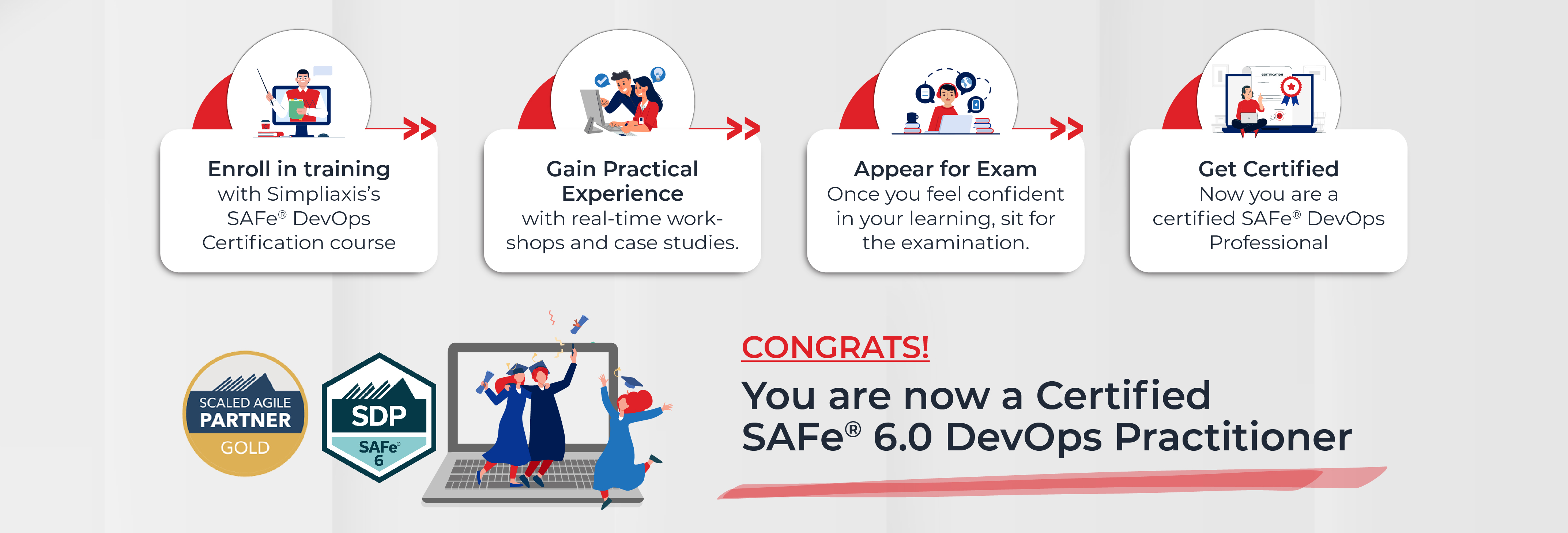 SAFe® 6.0 DevOps Certification Course in Dubai | SAFe® 6.0 DevOps Training Dubai