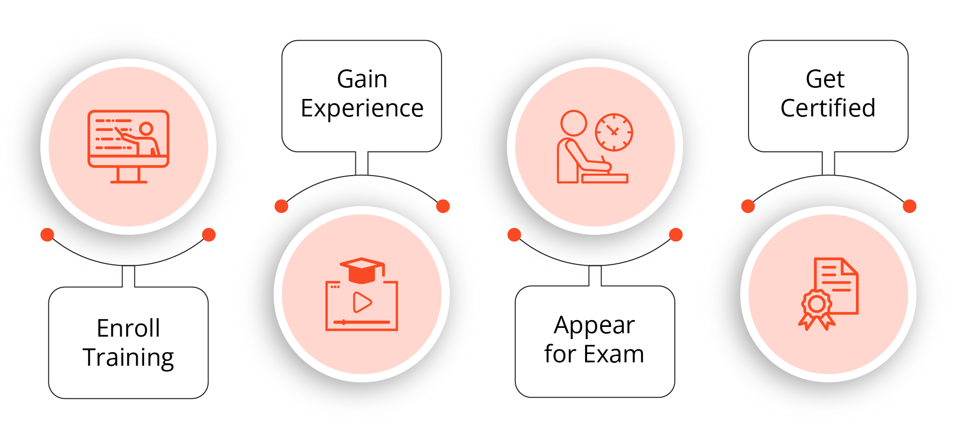 Safe® 6 0 Devops Certification Course In Bulgaria Safe® 6 0 Devops