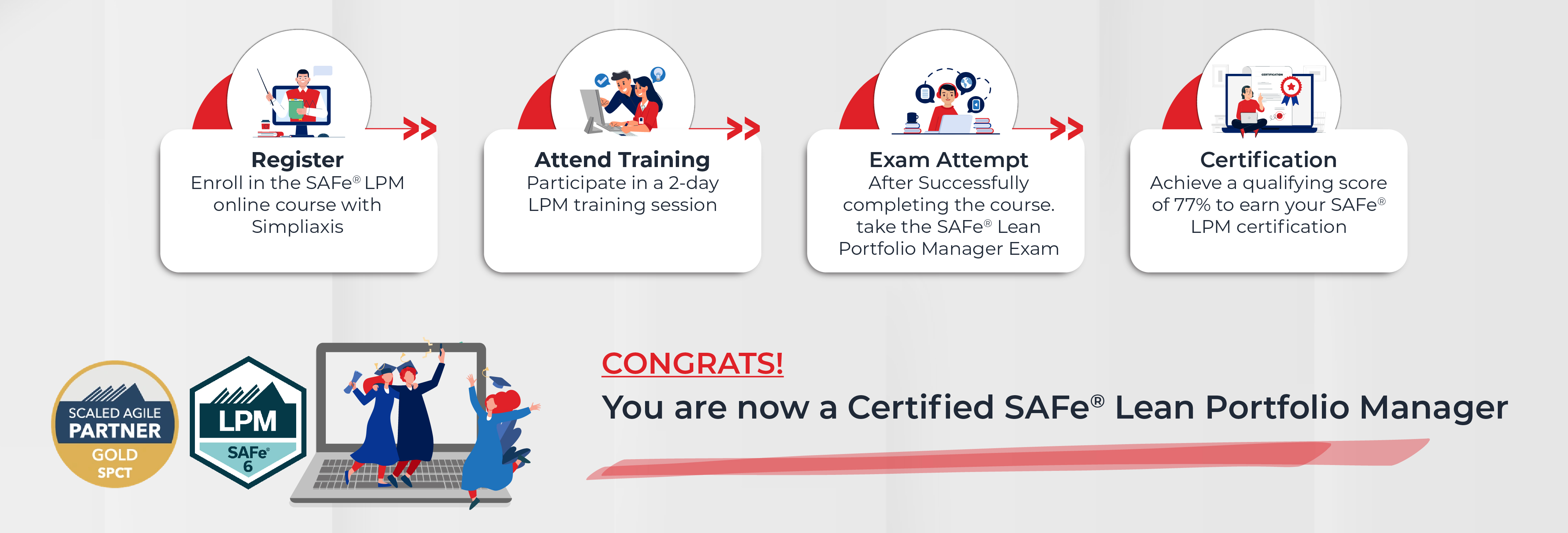 Lean Portfolio Management Certification Training | LPM Course