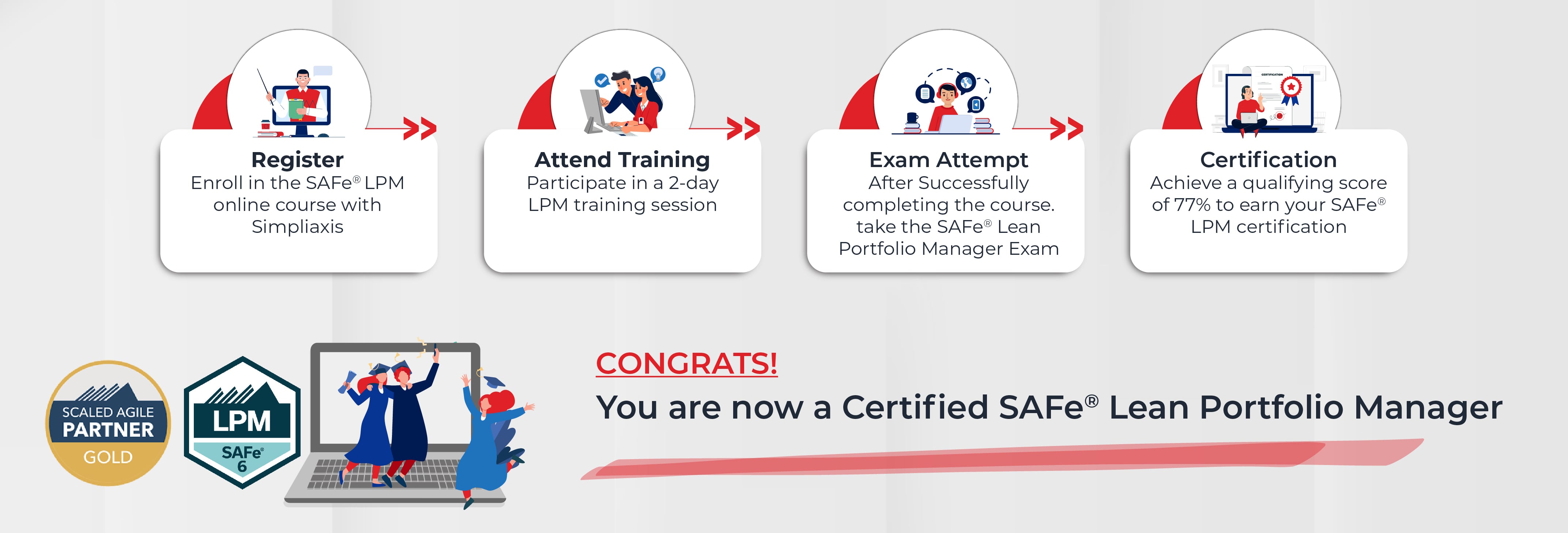 Lean Portfolio Management Certification Training | LPM Course