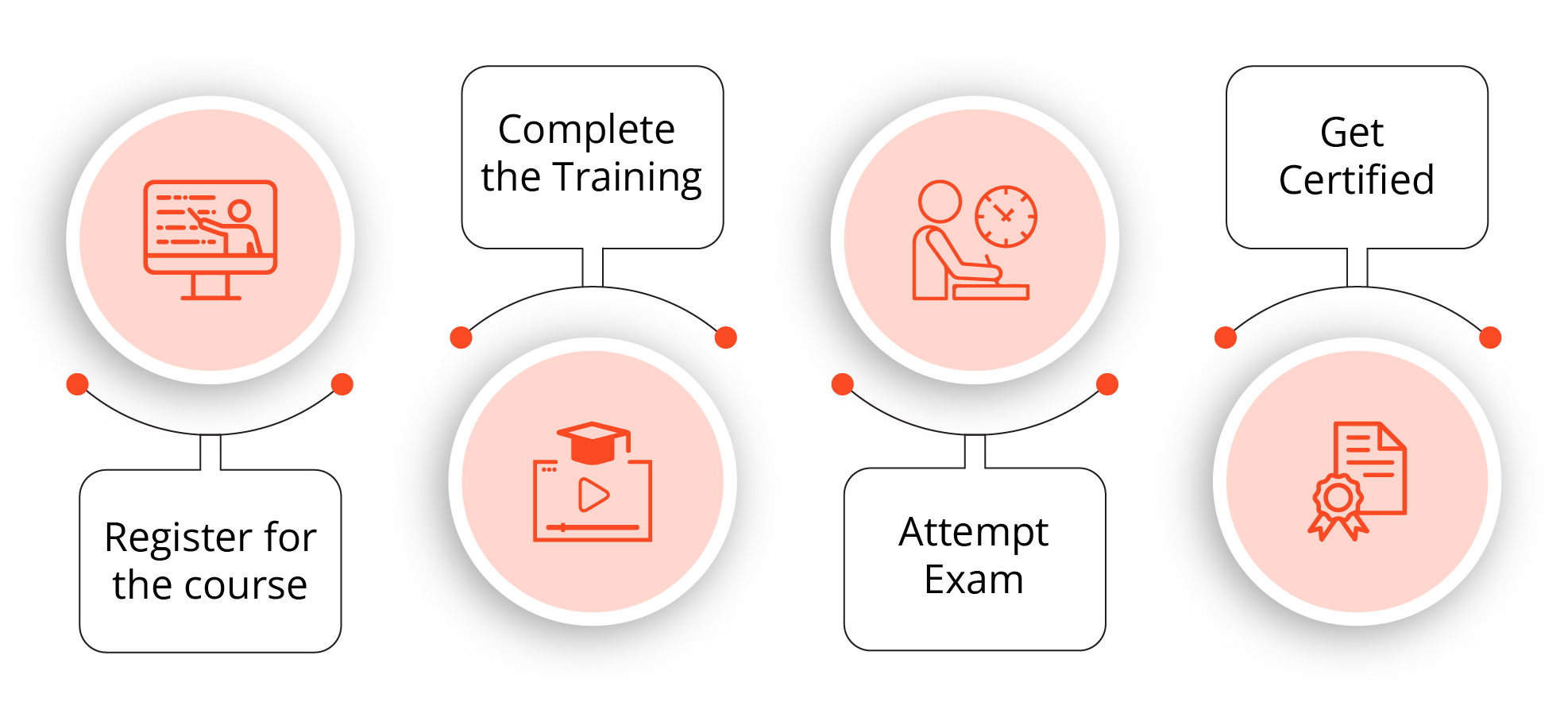 Lean Portfolio Management Certification Training in Fort Worth | LPM ...