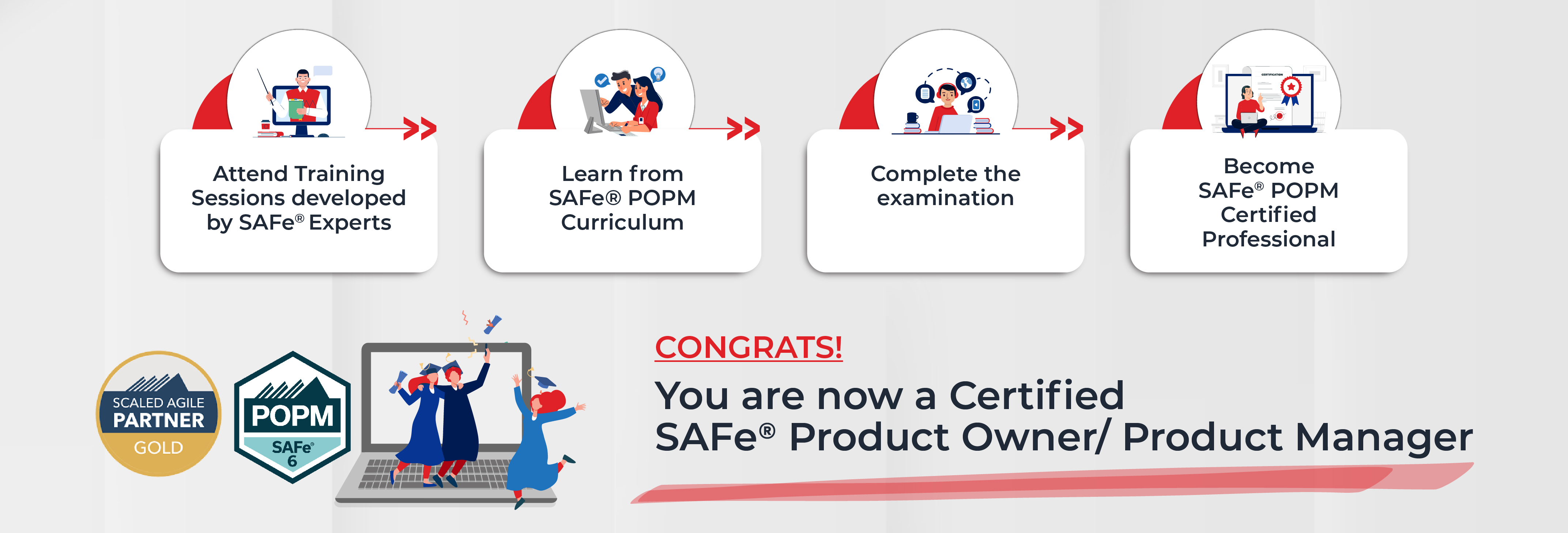SAFe Product Owner/Product Manager Certification Online