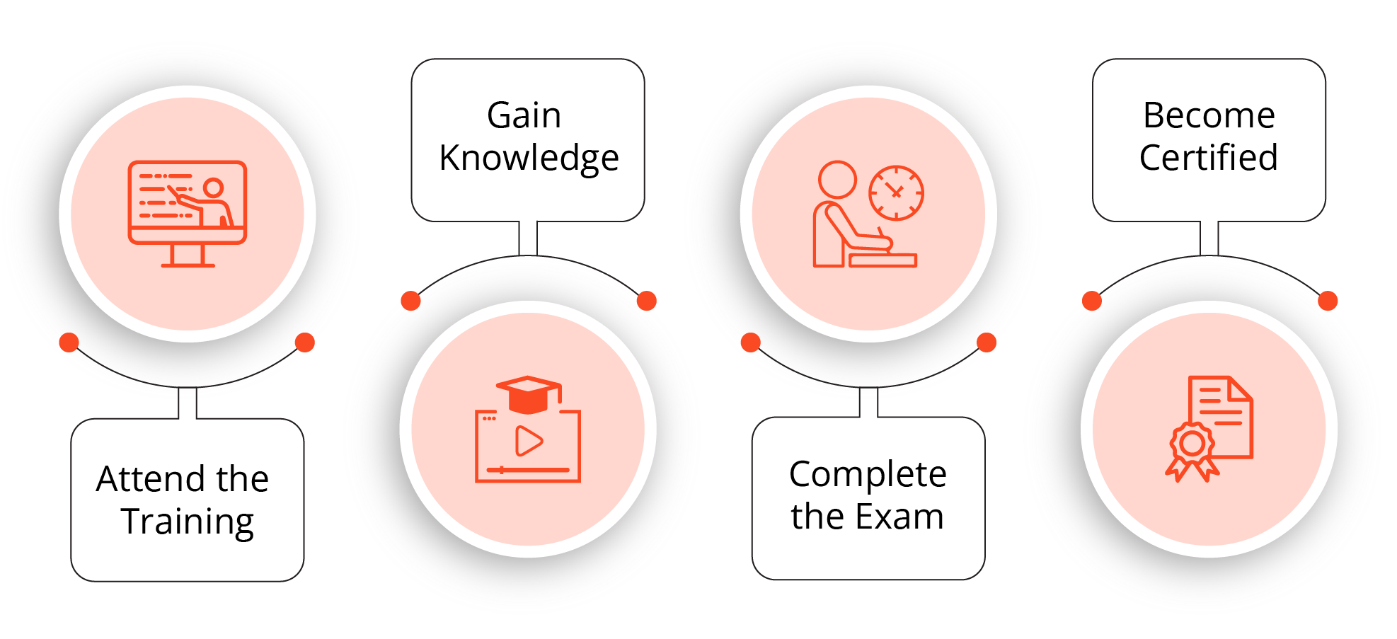 SAFe® 6.0 Product Owner/Product Manager Certification Training in Sydney