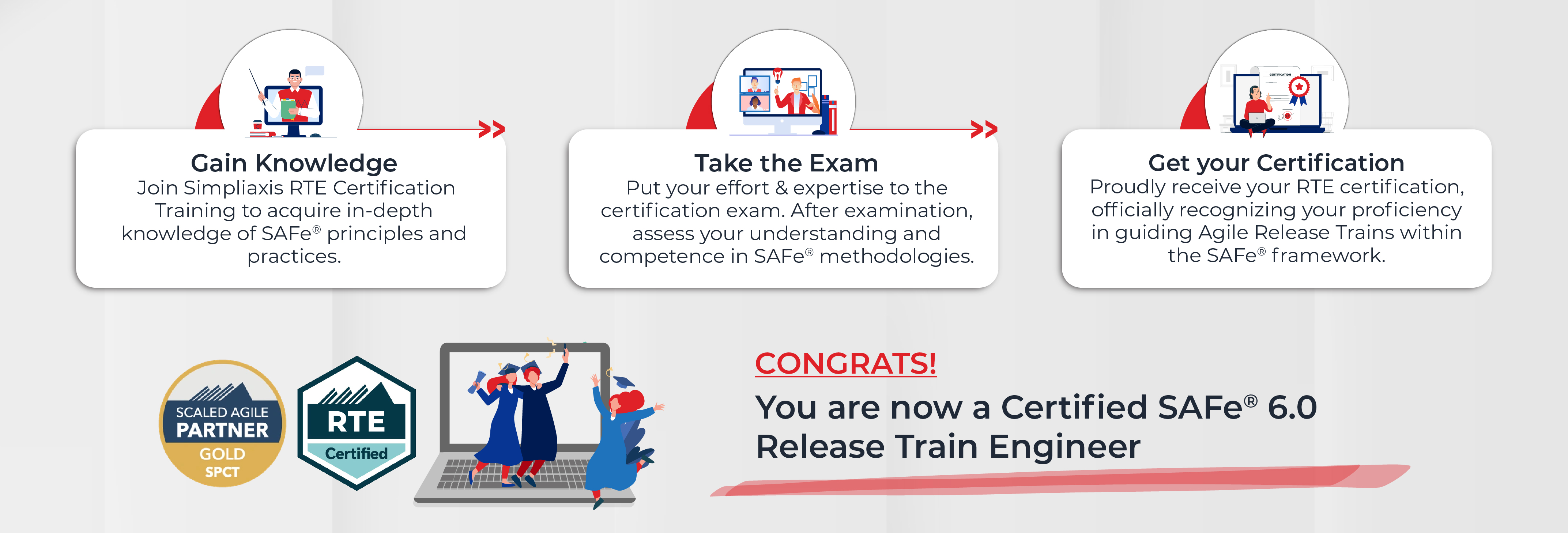 SAFe® 6.0 RTE Certification Training in Kuala Lumpur | SAFe® 6.0 ...