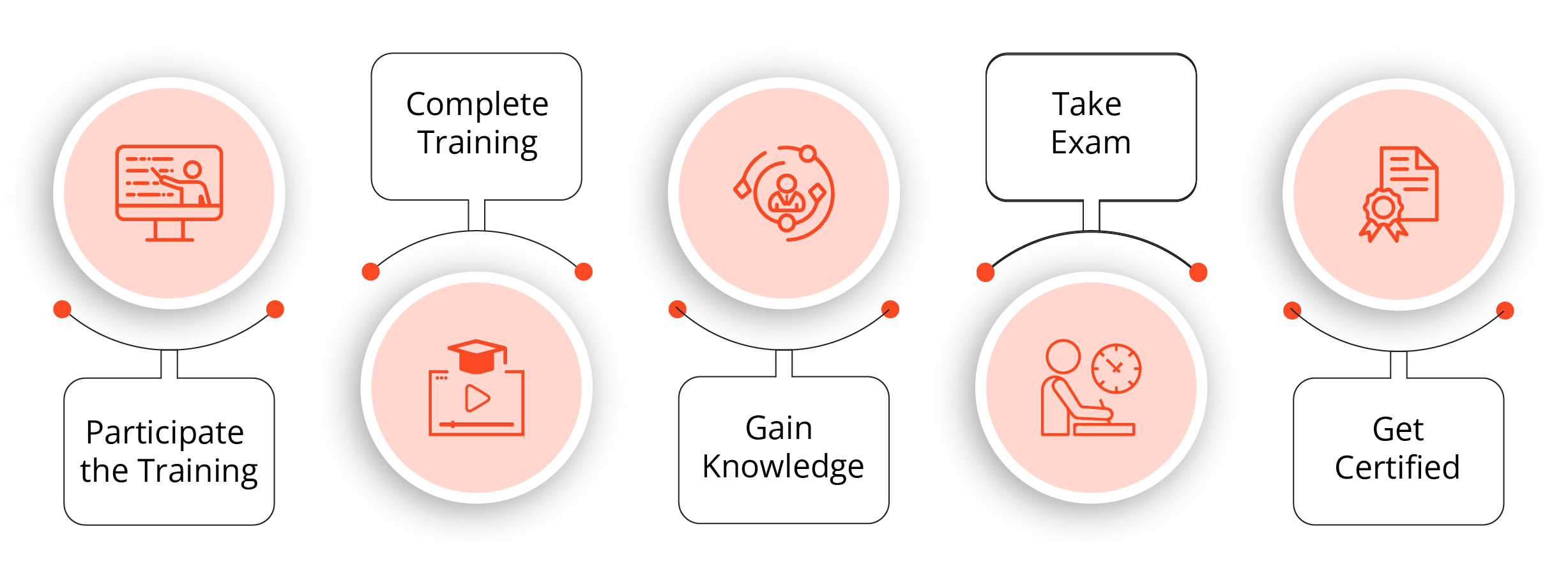 SAFe® 6.0 RTE Certification Training in Perth | SAFe RTE Certification