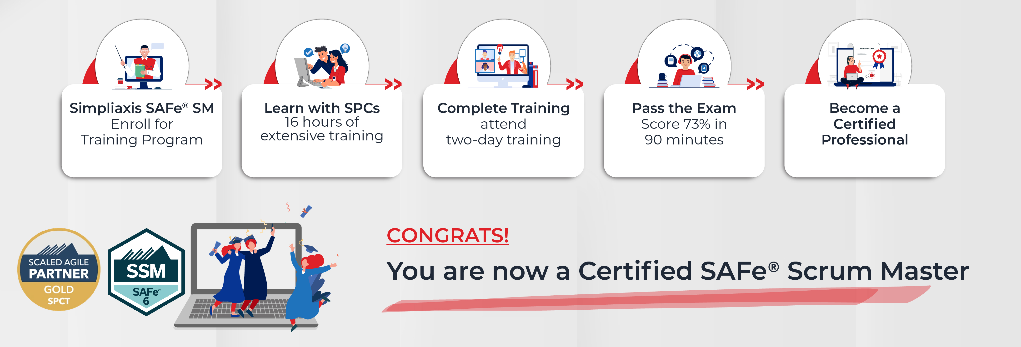 SAFe® 6.0 Scrum Master Certification in Cairo | SSM Course Training Cairo