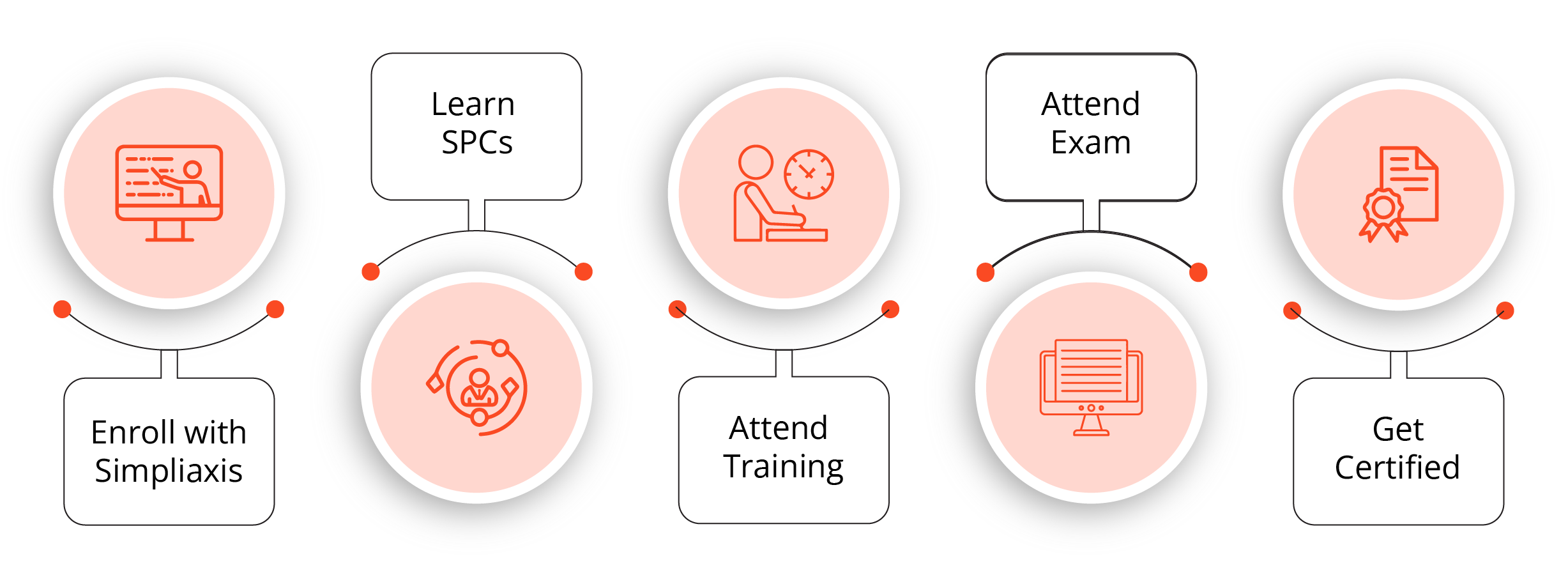 SAFe® 6.0 Scrum Master Certification | SSM Course Training