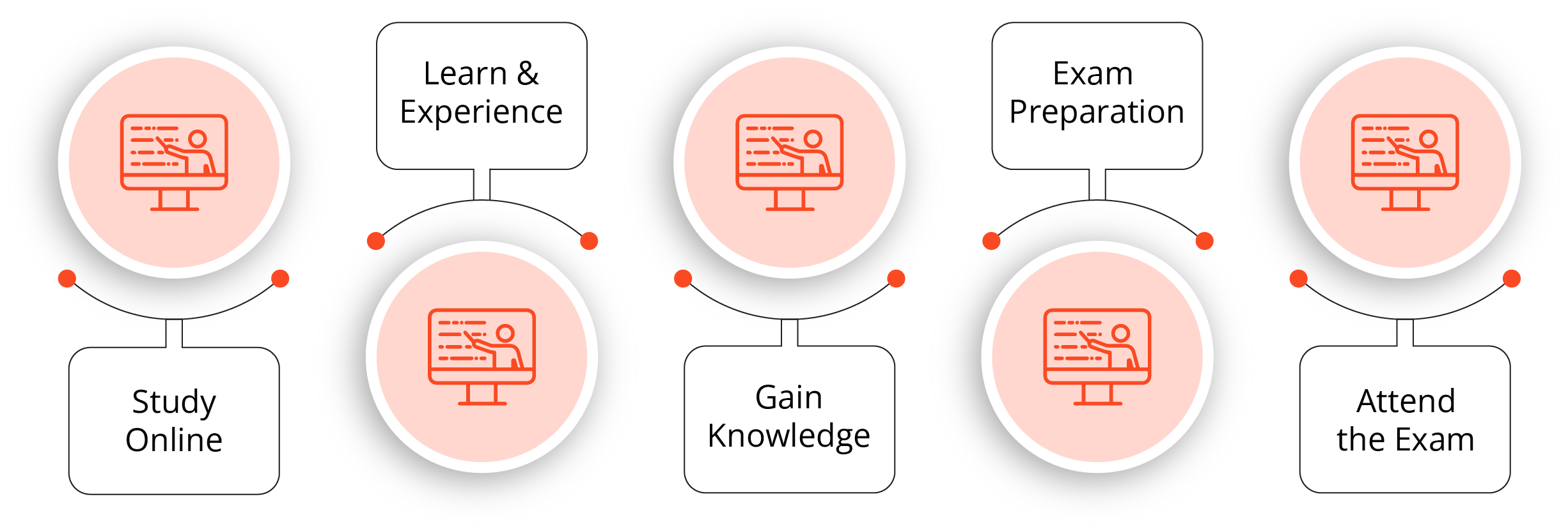 CSM Certification in Canada | Certified Scrum Master Training