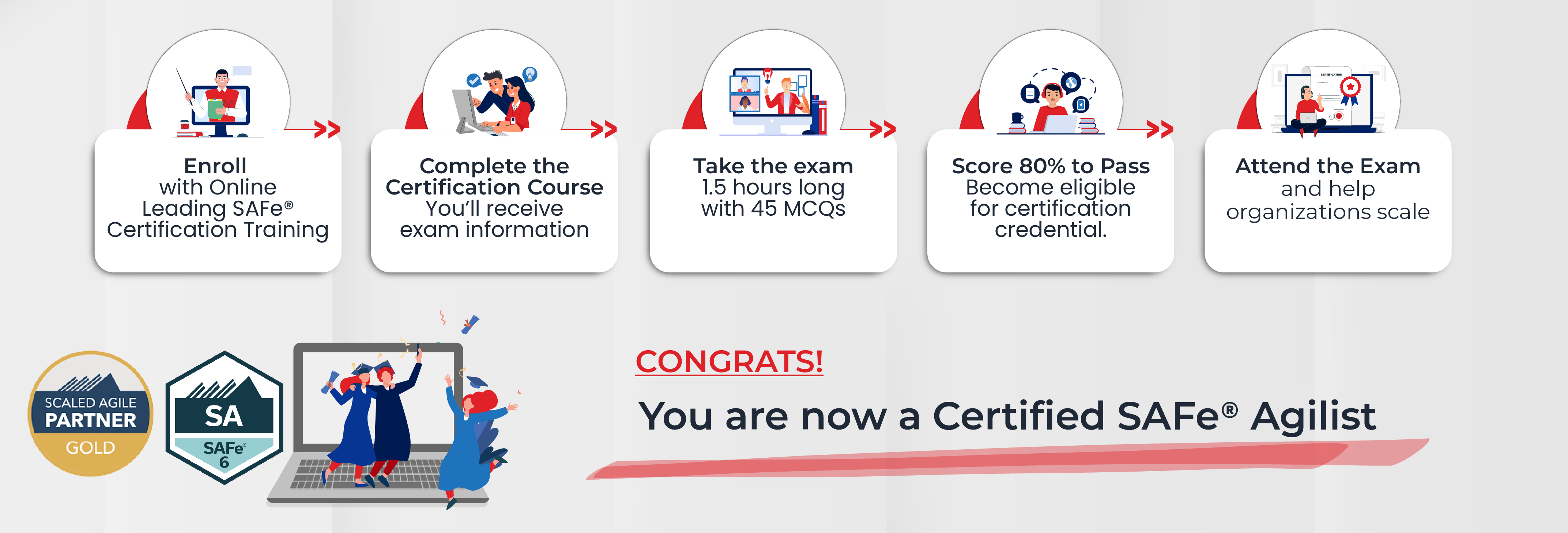 Leading SAFe® (6.0) Certification Training in Australia | SAFe Agile ...