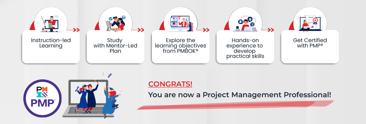 PMP Certification Training Course in Indianapolis, US