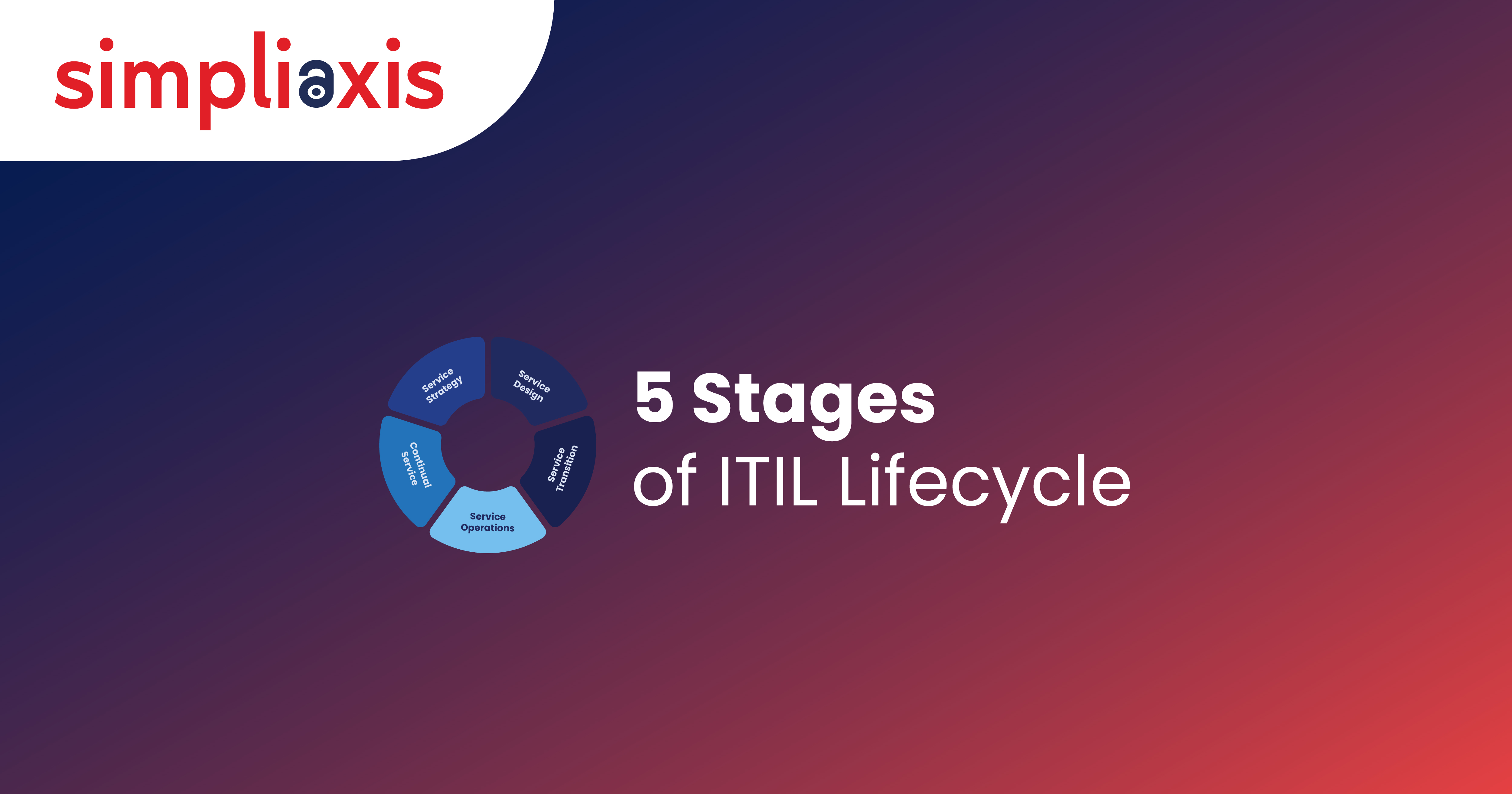 Five Stages of the ITIL Lifecycle Explained
