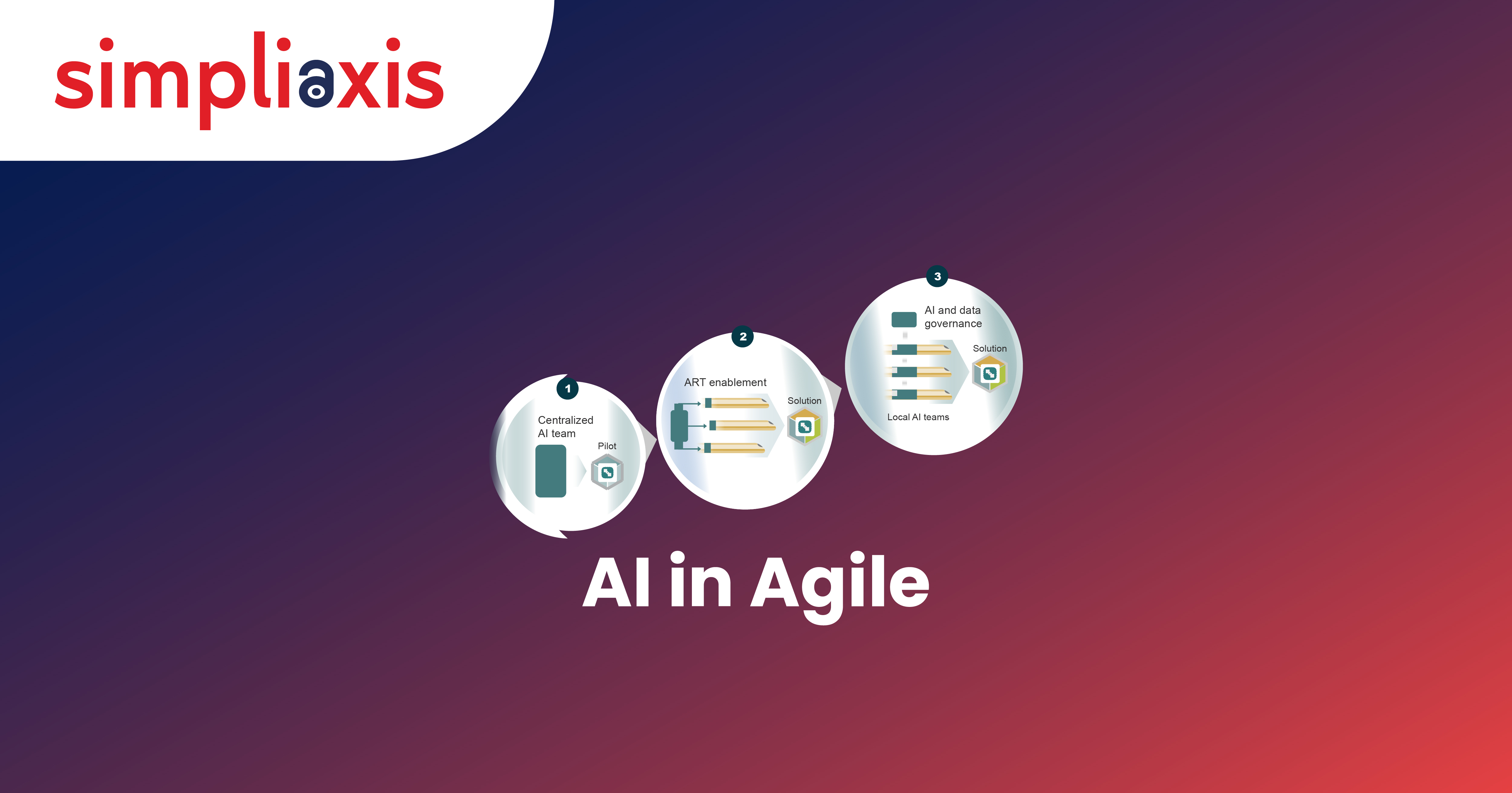 AI in Agile: A Comprehensive Guide on AI in Agile