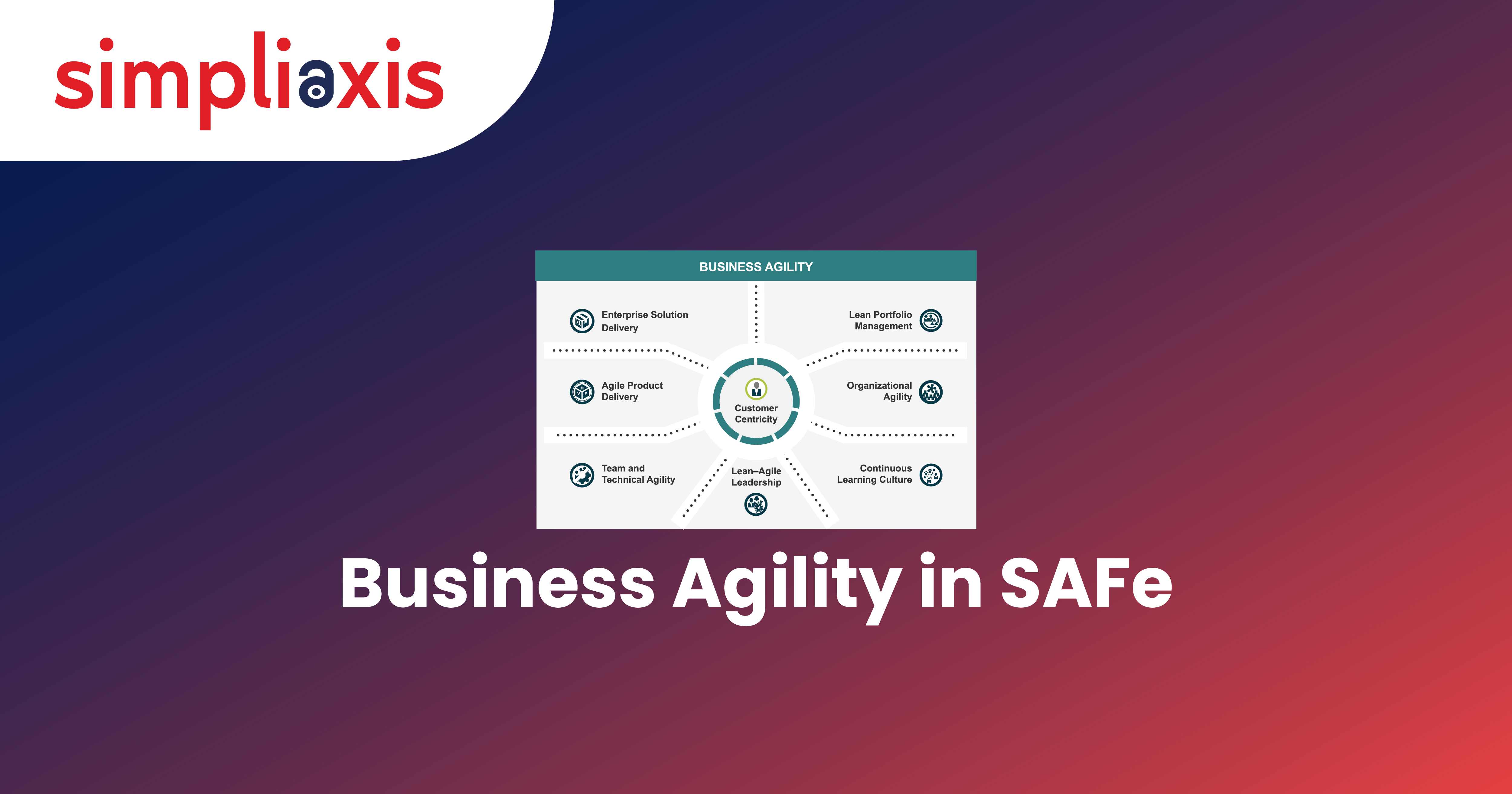 Business Agility in SAFe: Key Concepts & Benefits