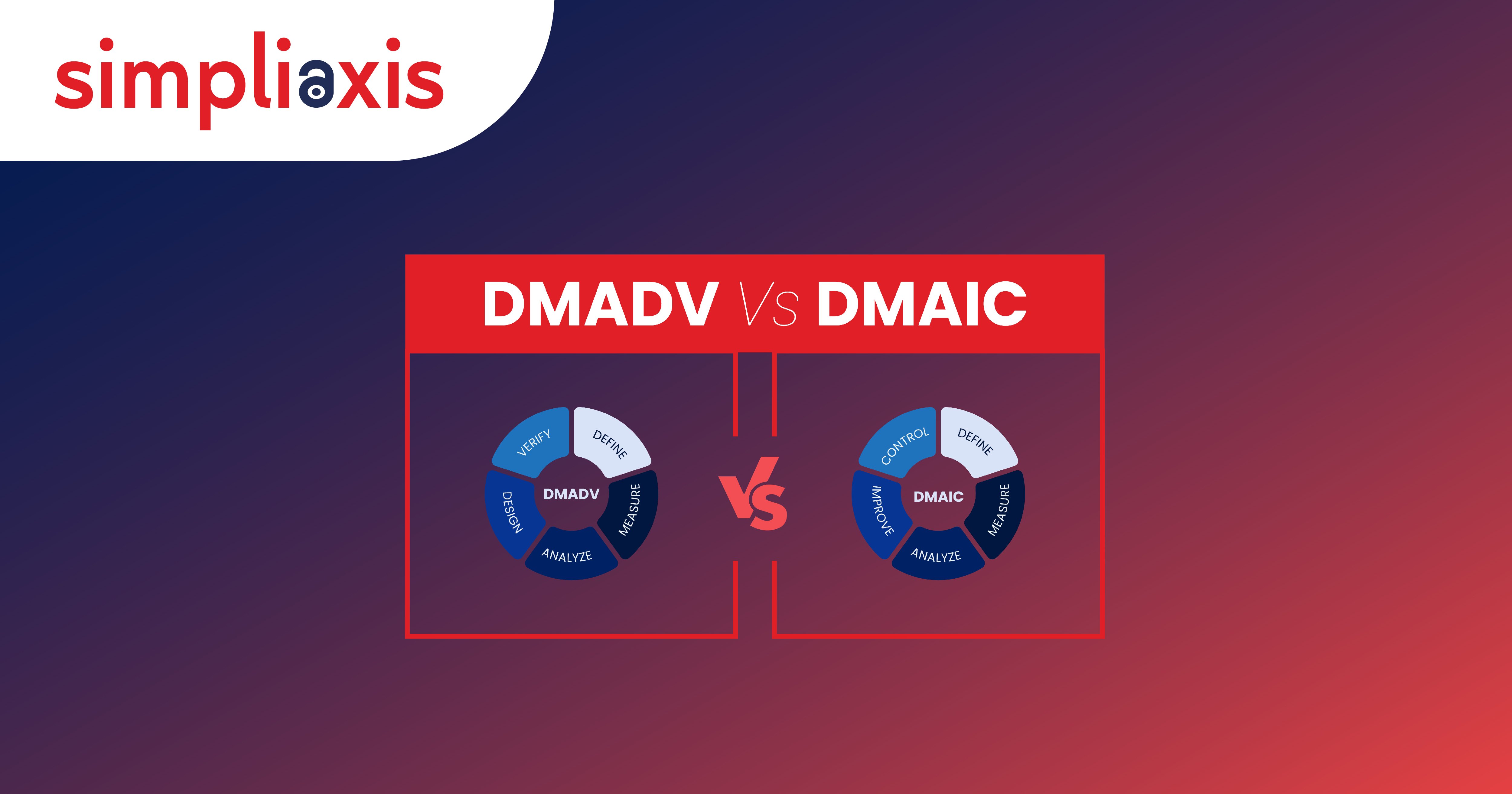 Six Sigma DMADV Vs DMAIC| Comparison of DMAIC and DMADV