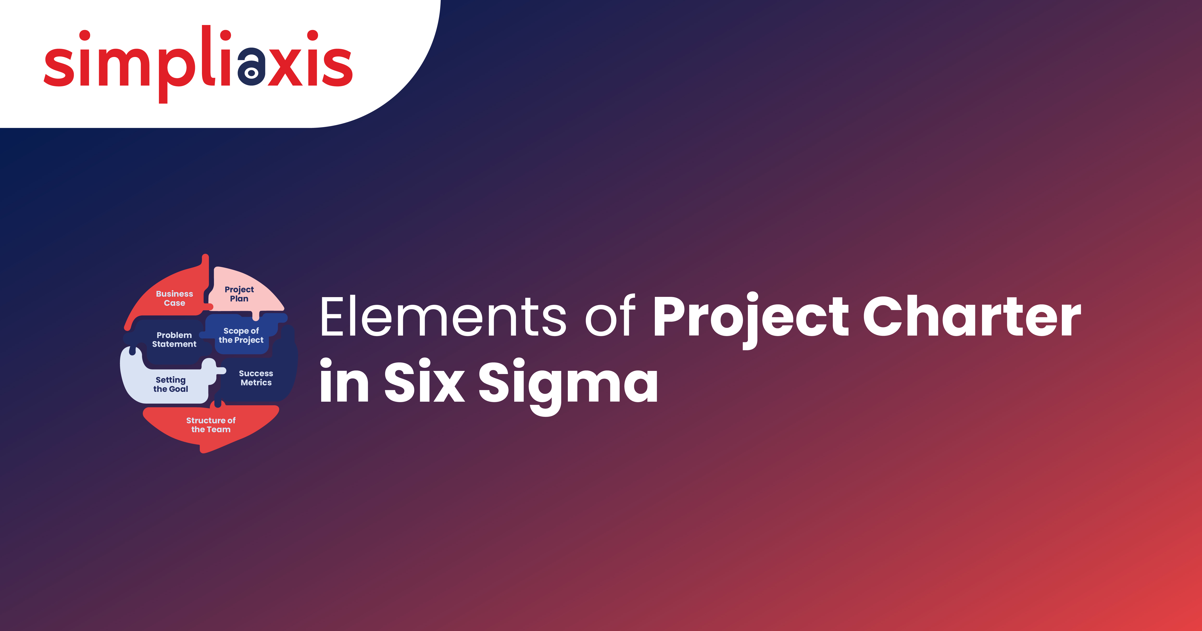 Unveiling the Key Elements of Project Charter in Six Sigma