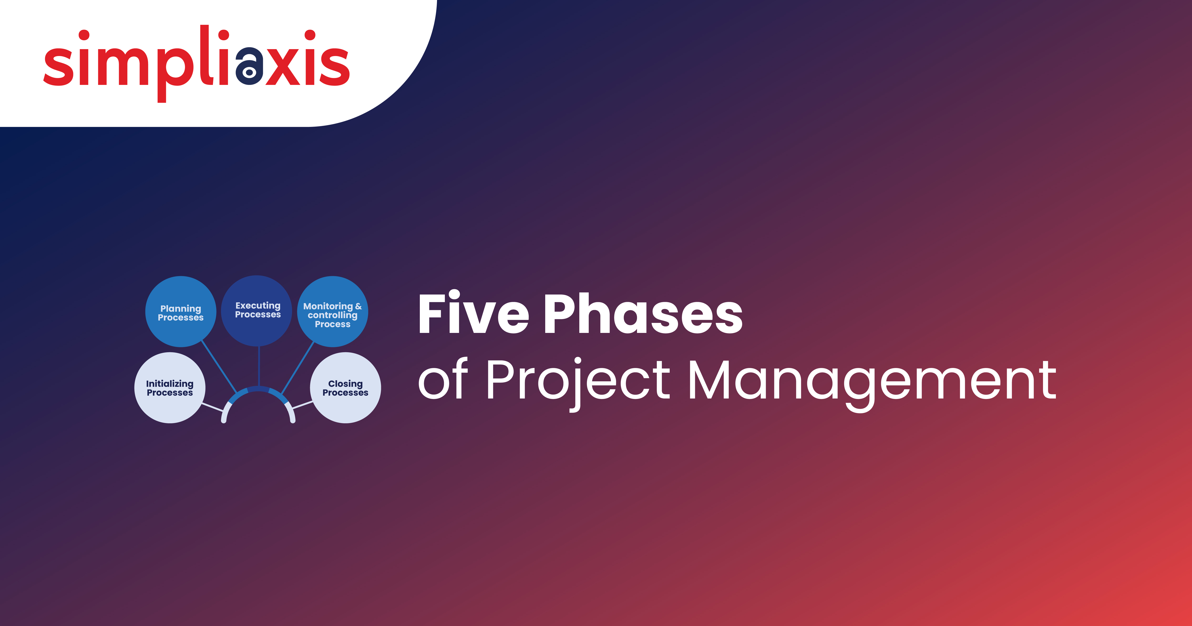 Unveiling the Five Phases of Project Management Excellence