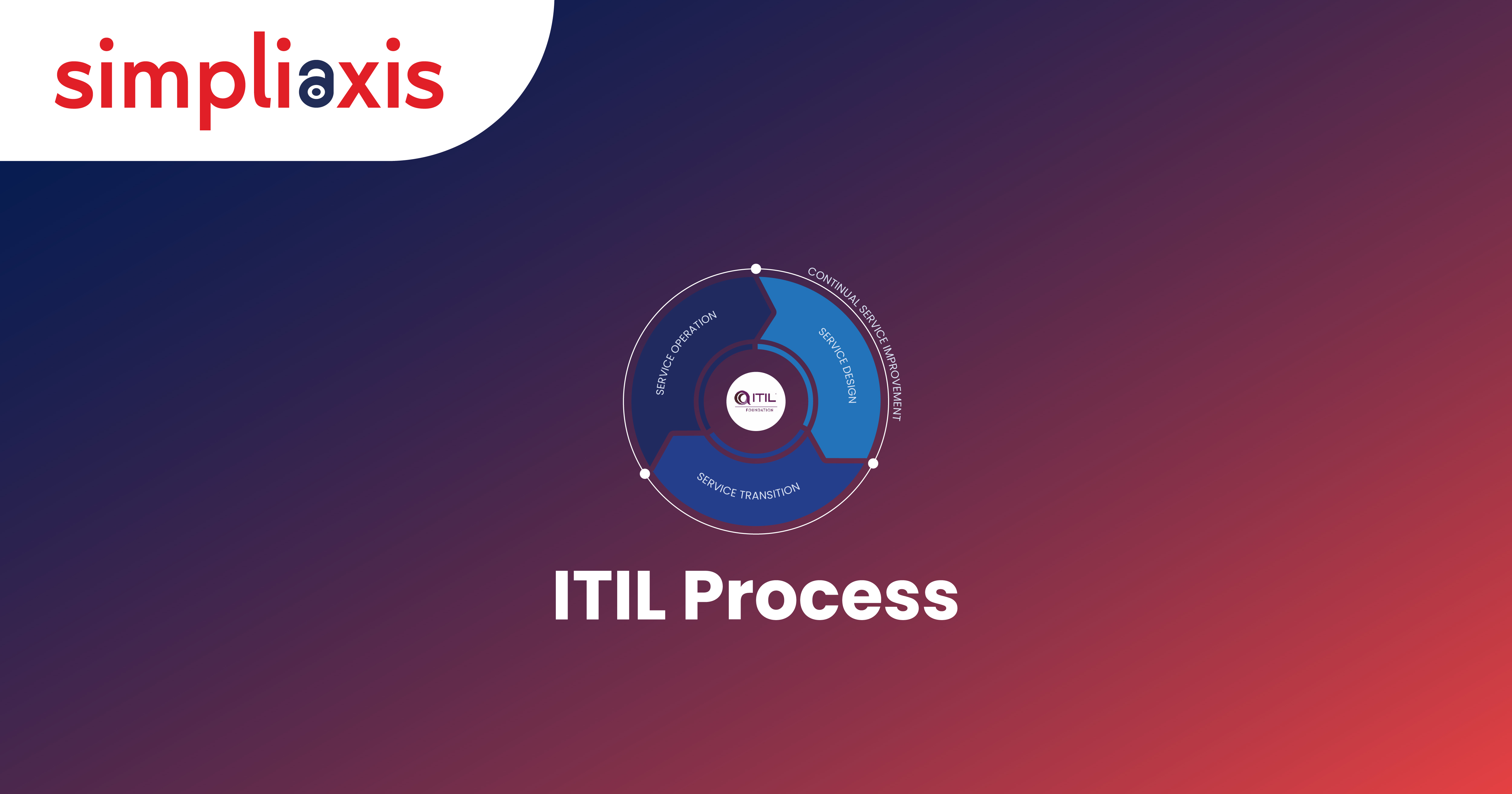 ITIL Process Guide for Streamlined IT Service Management