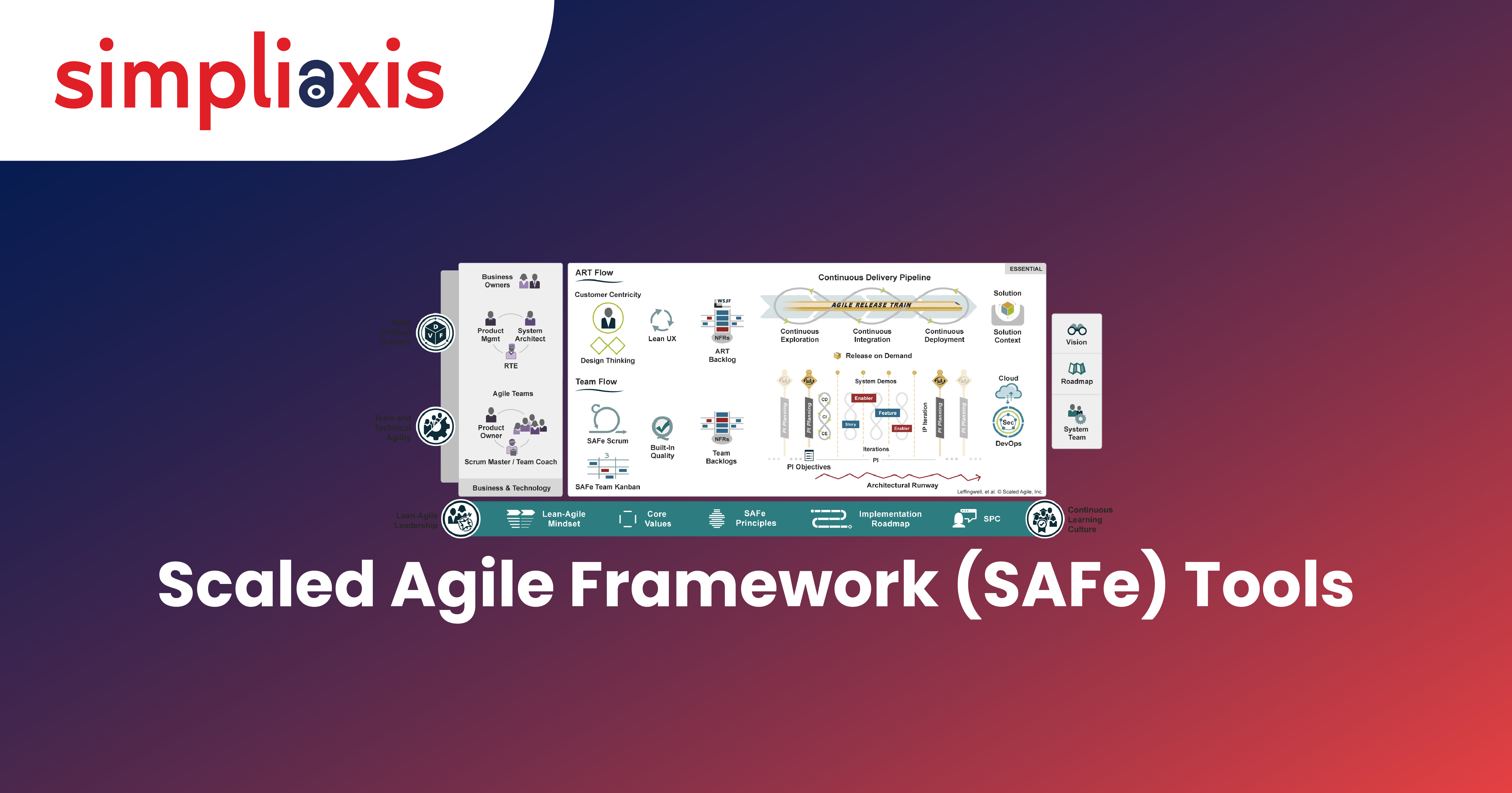 SAFe Tools: Essential Tools for Agile Transformation